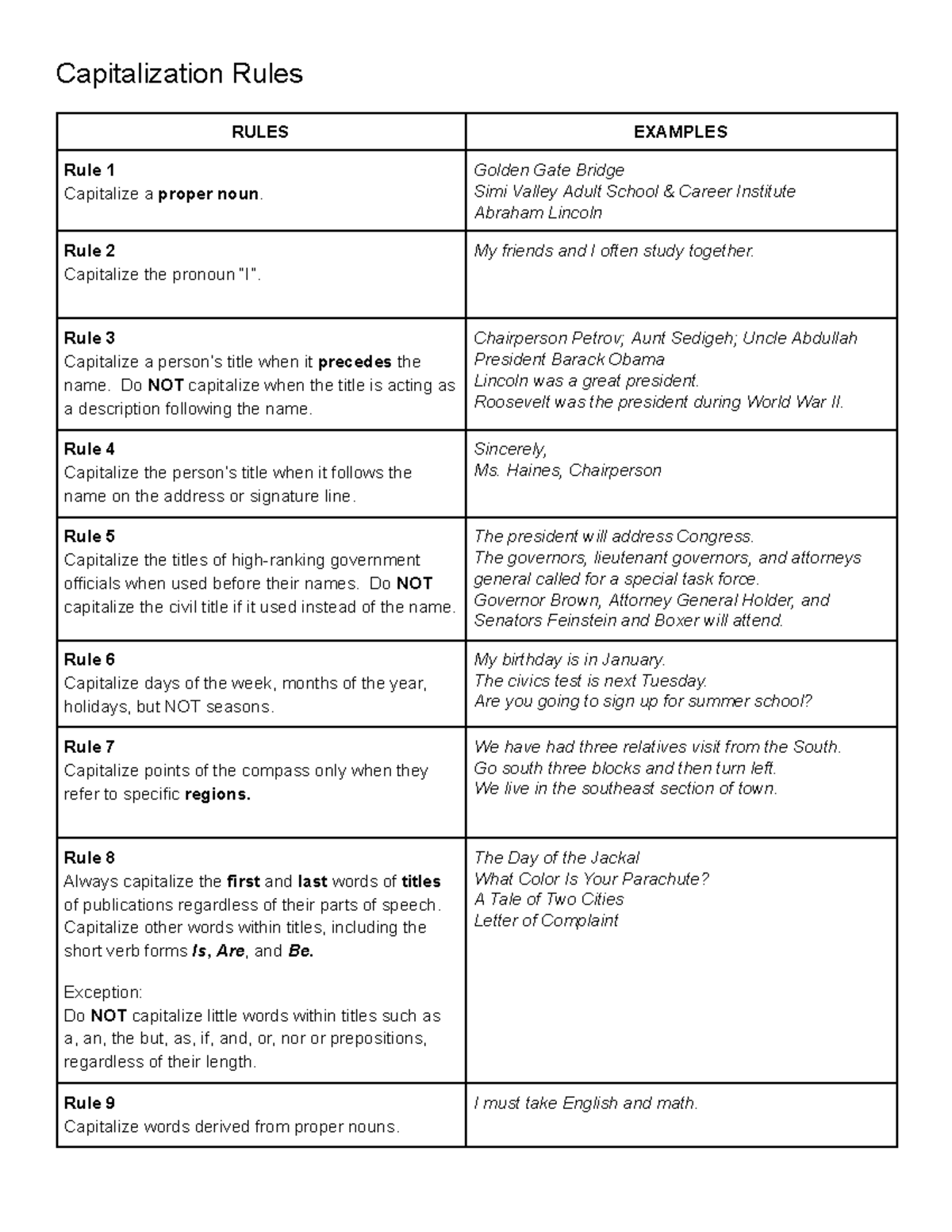 Capitalization Rules (ENG101) - Guidelines and Examples - Studocu