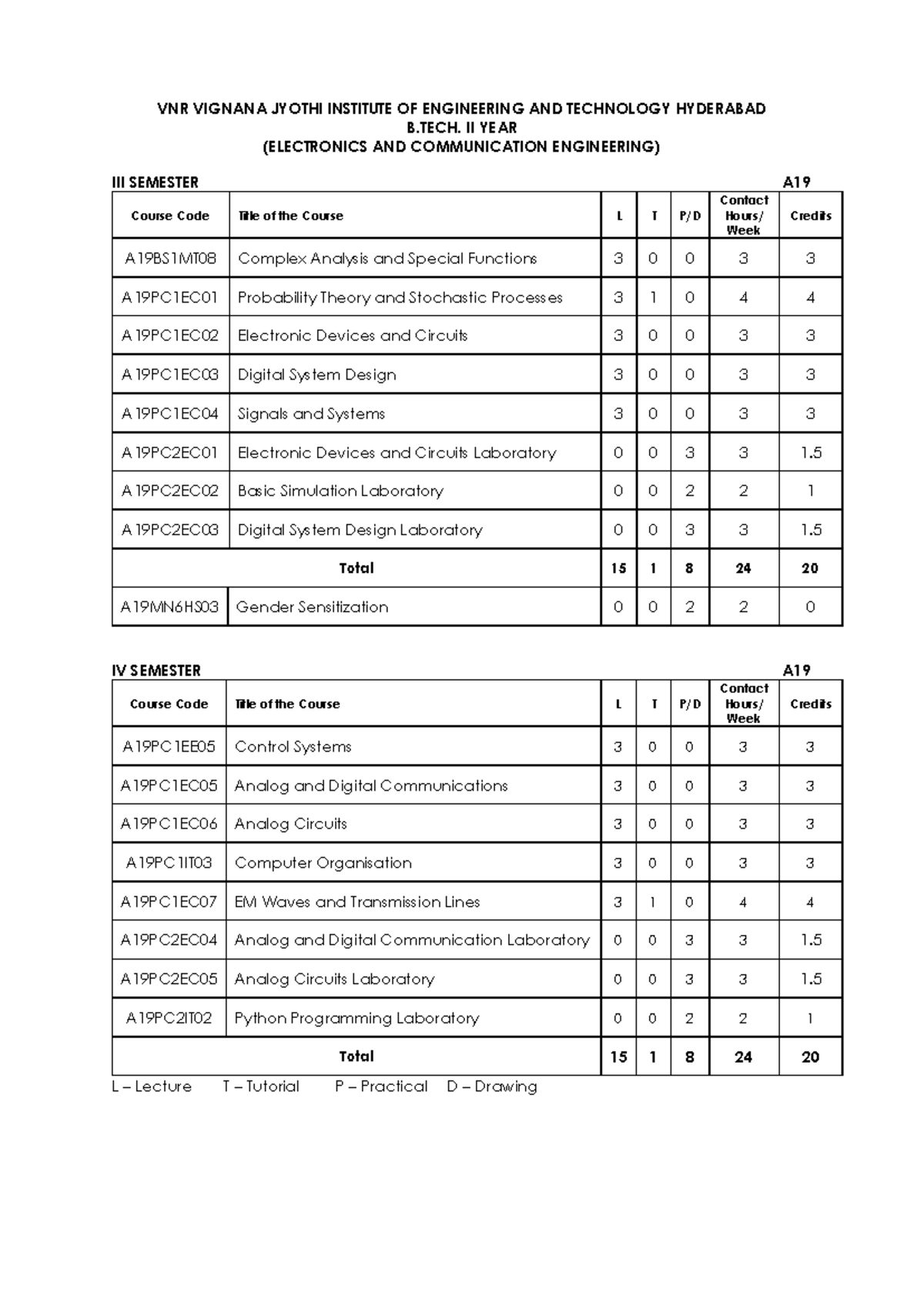 B.Tech ECE II Year Unit 2 Notes: Complex Analysis & Probability Theory ...