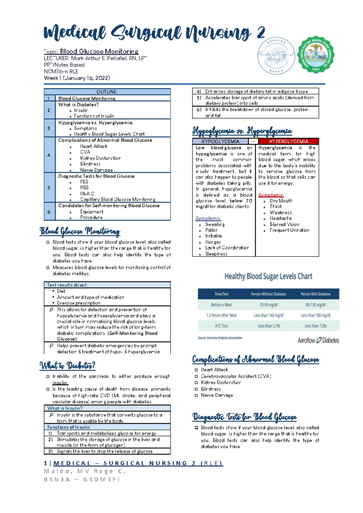 Medsurg 2 - RLE Lecture Notes on Blood Glucose Monitoring & Wound Care ...