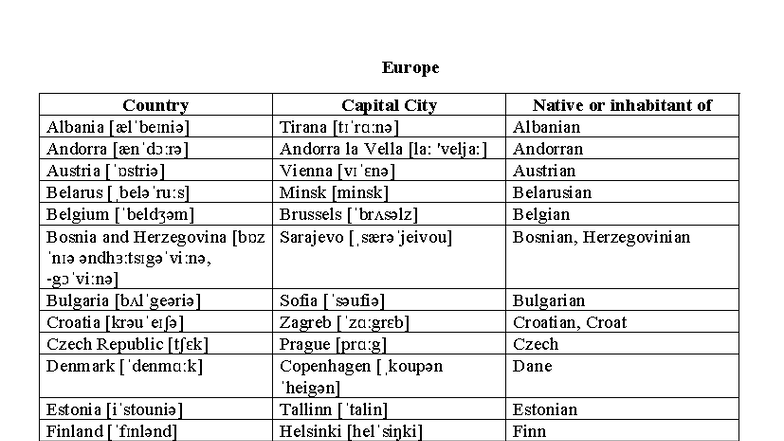 Назви країн Європи англійською (Europe) - Studocu