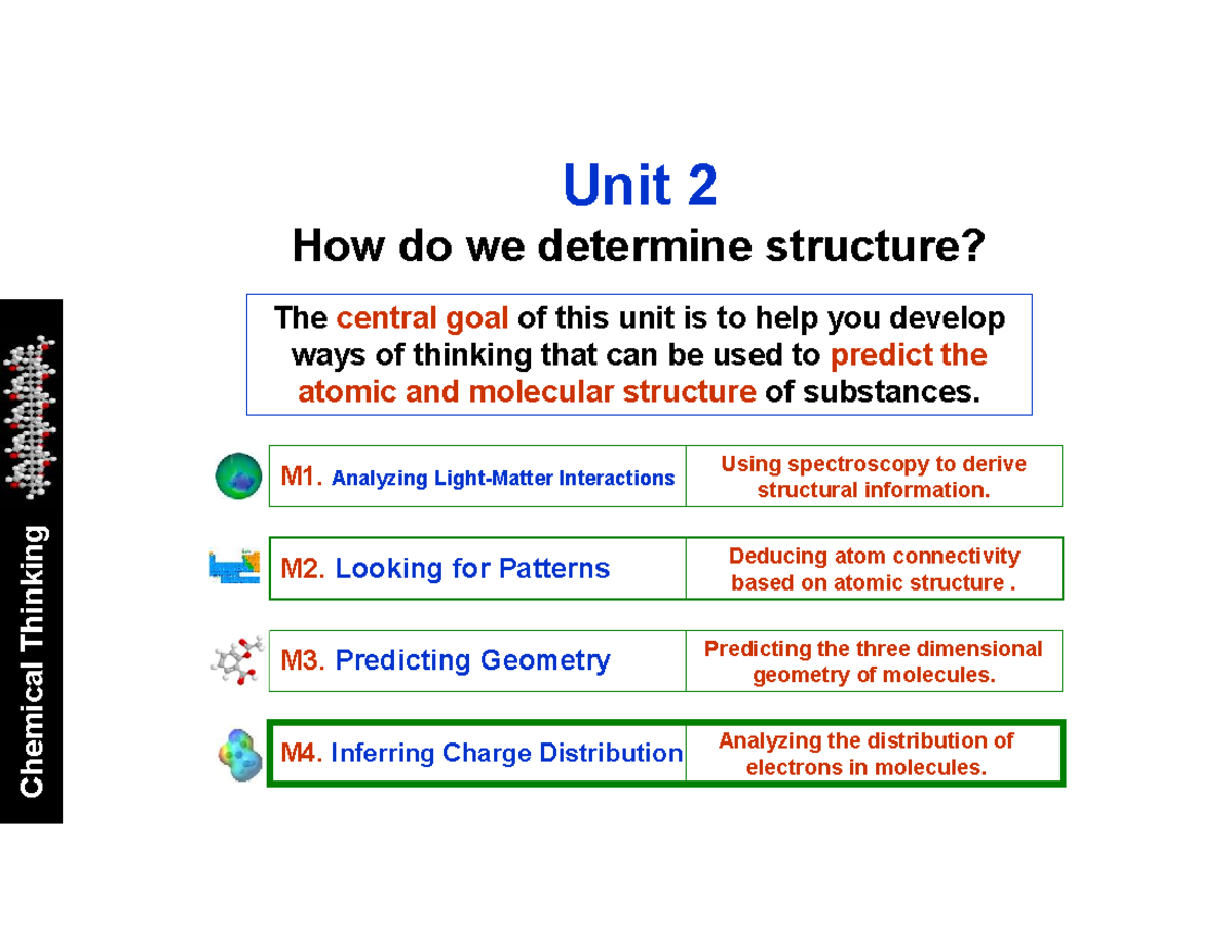 Chemistry Unit 2: Analyzing Molecular Structure & Charge Distribution ...