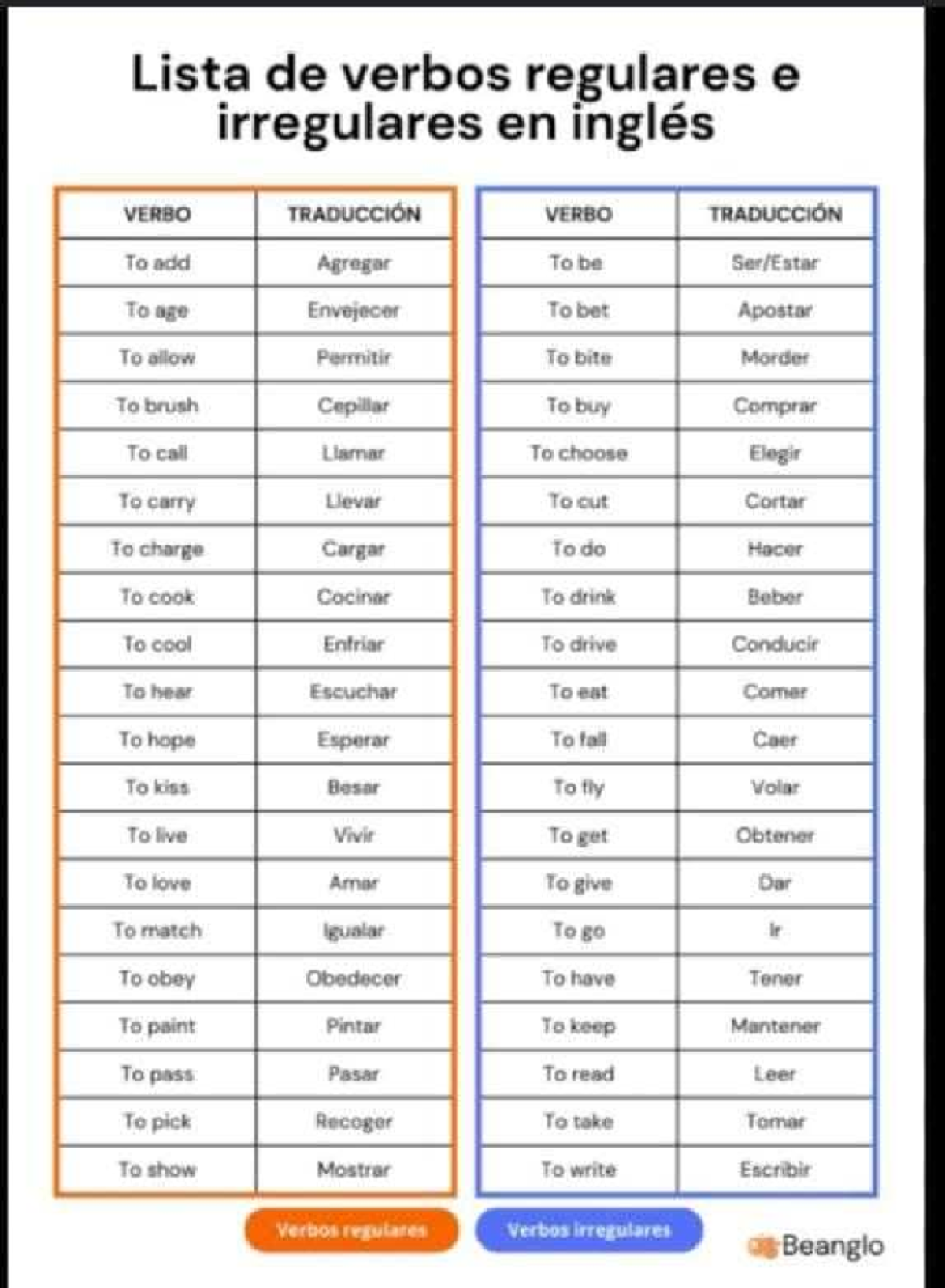Lista de Verbos Regulares e Irregulares en Inglés - Studocu