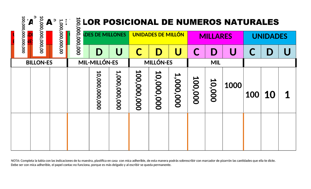 Tabla de valor posicional (1) - UNIDADES DE BILLONES UNIDADES DE ...
