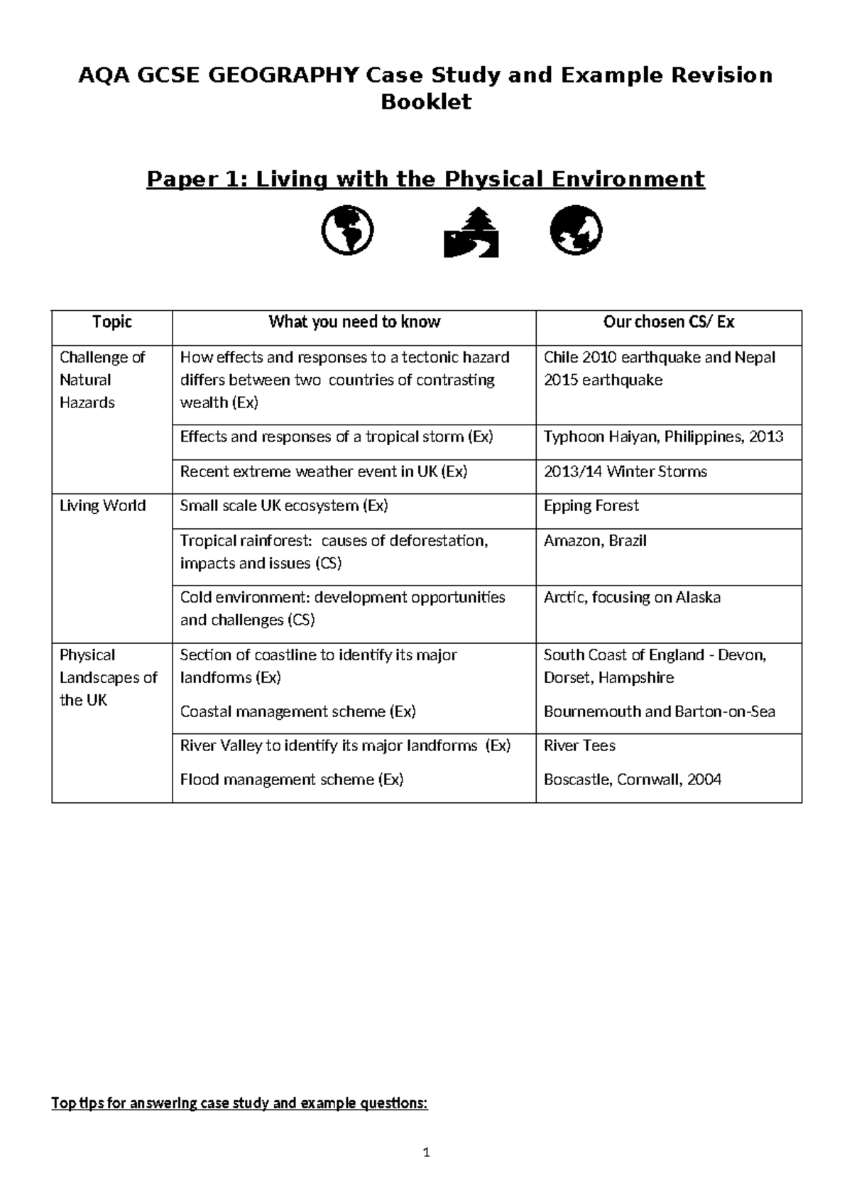 AQA GCSE Geography Case Study & Example Revision Notes P1 Physical ...
