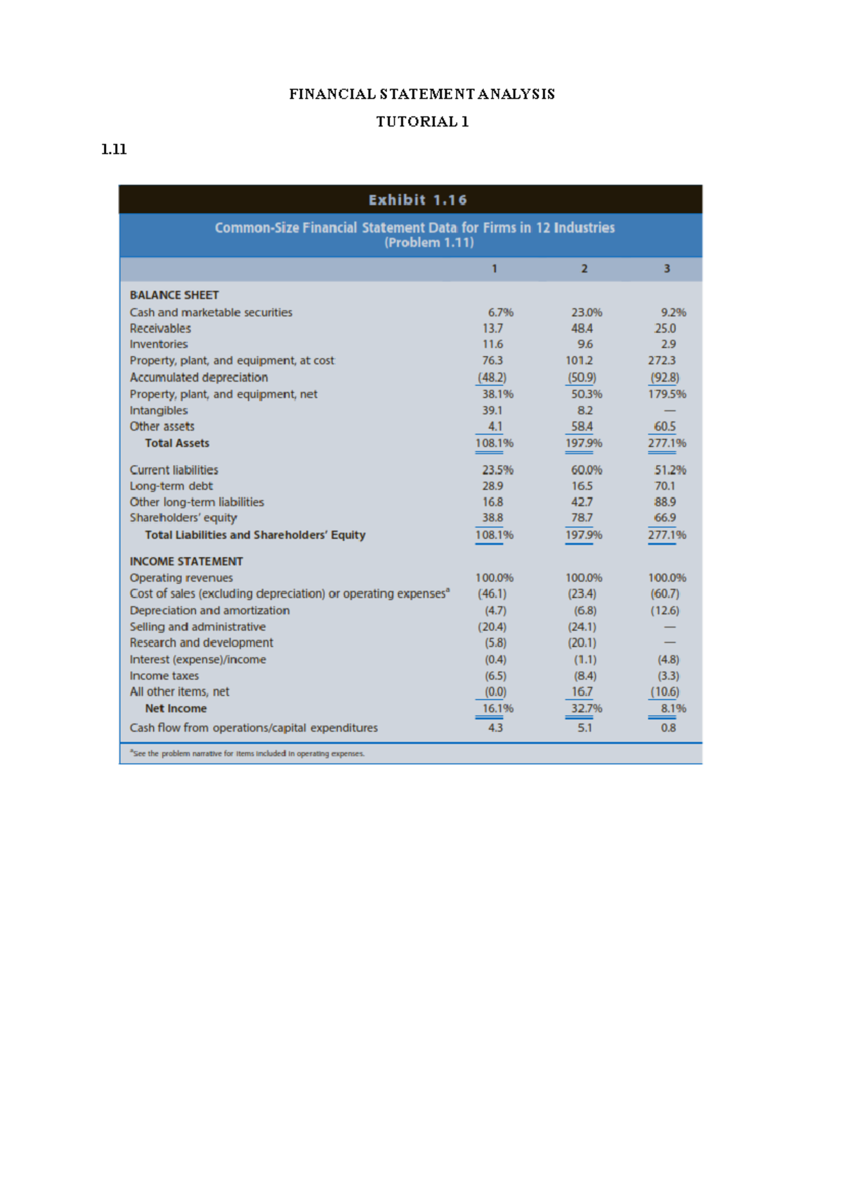 FSA TUT 1 - TUT 1 - FINANCIAL STATEMENT ANALYSIS TUTORIAL 1 1. Firm (10 ...