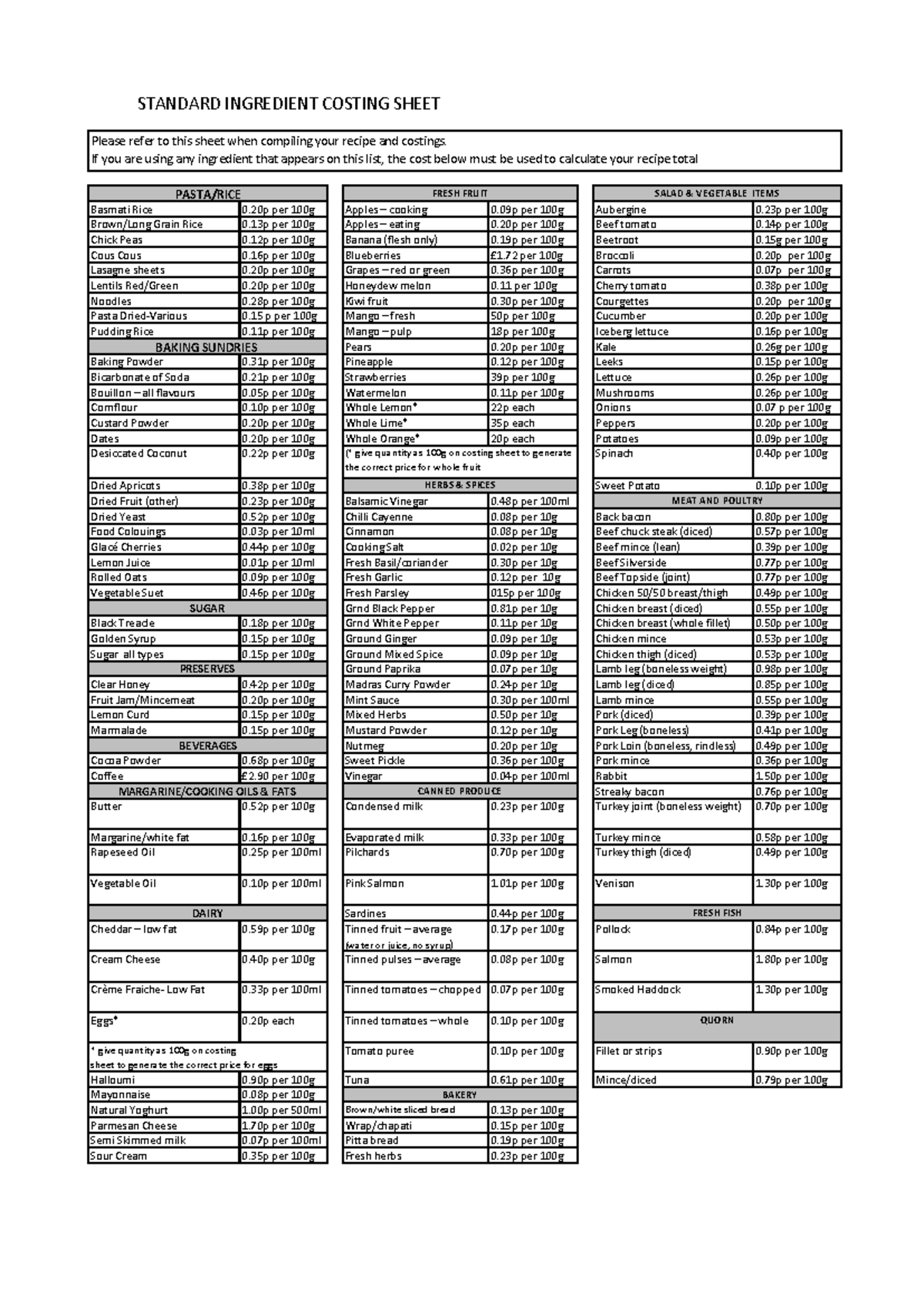 Standard Ingredient Costing Sheet for Recipe Compilation - Studocu