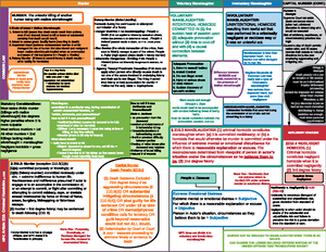 MPC vs. Common Law Chart - Homicide – Murder Common Law Model Penal ...