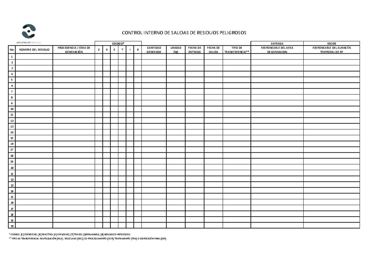 Forma Bitacora de RP 2024 1 - ENTREGA RECIBE CODIGO: (C) CORROSIVO; (R ...