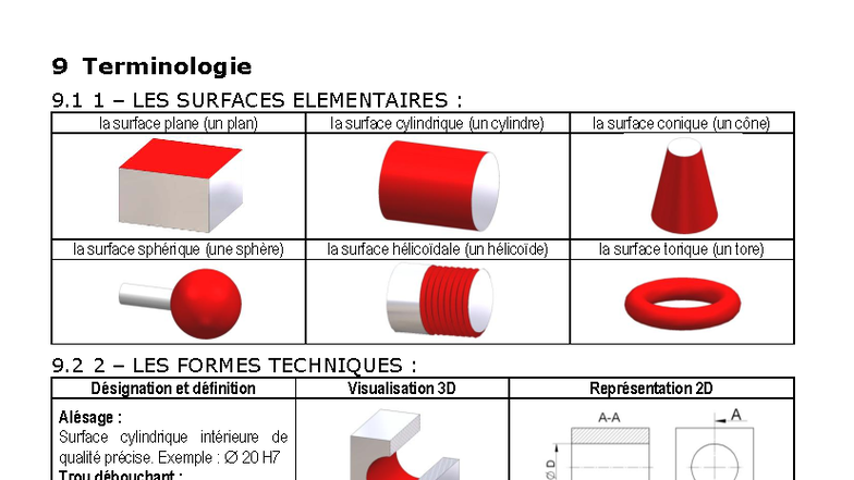 Terminologie 9 - Usinage des Surfaces et Éléments Standards - Studocu