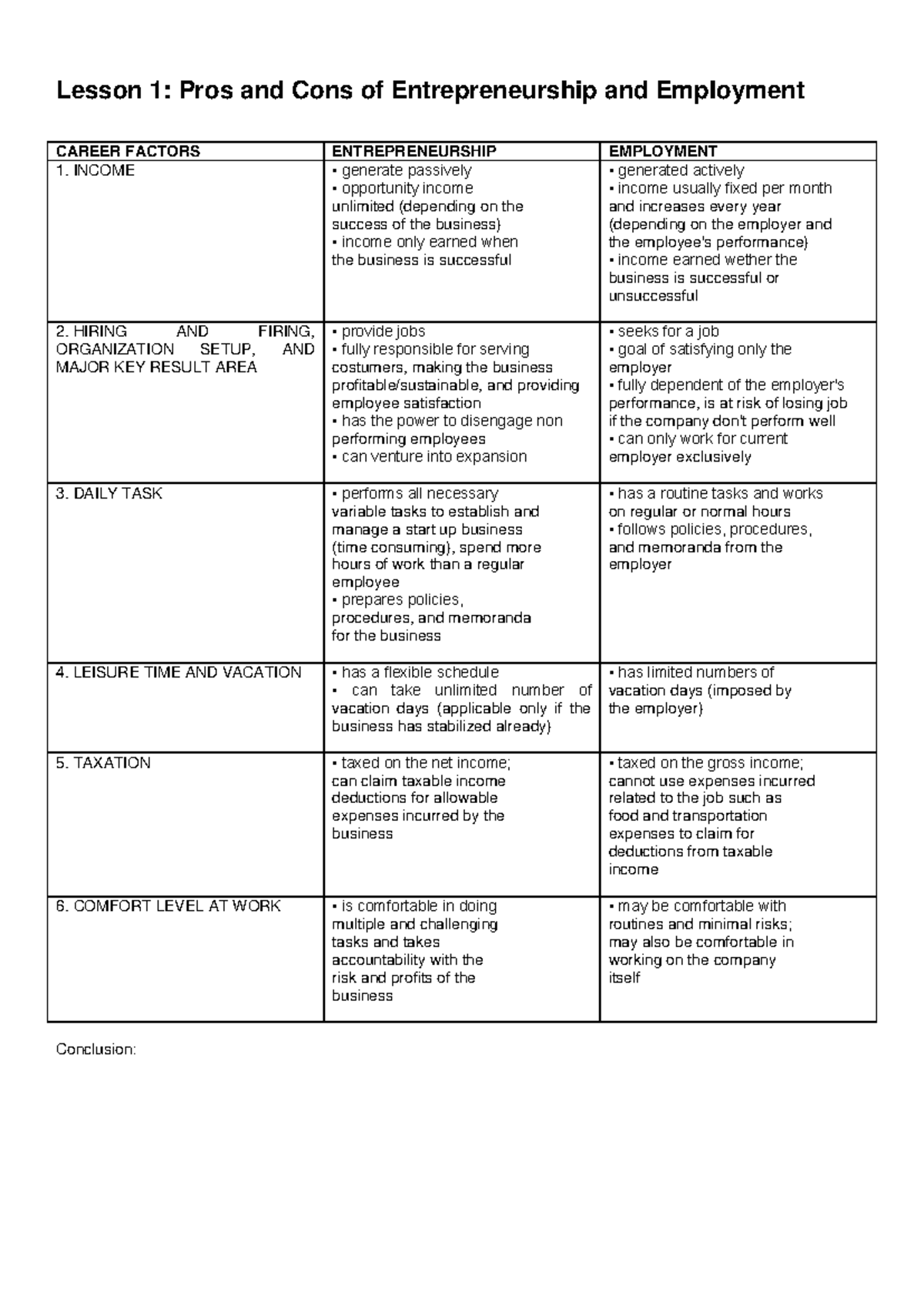 ENTREPRE 101: Comprehensive Lesson Notes on Entrepreneurship - Studocu