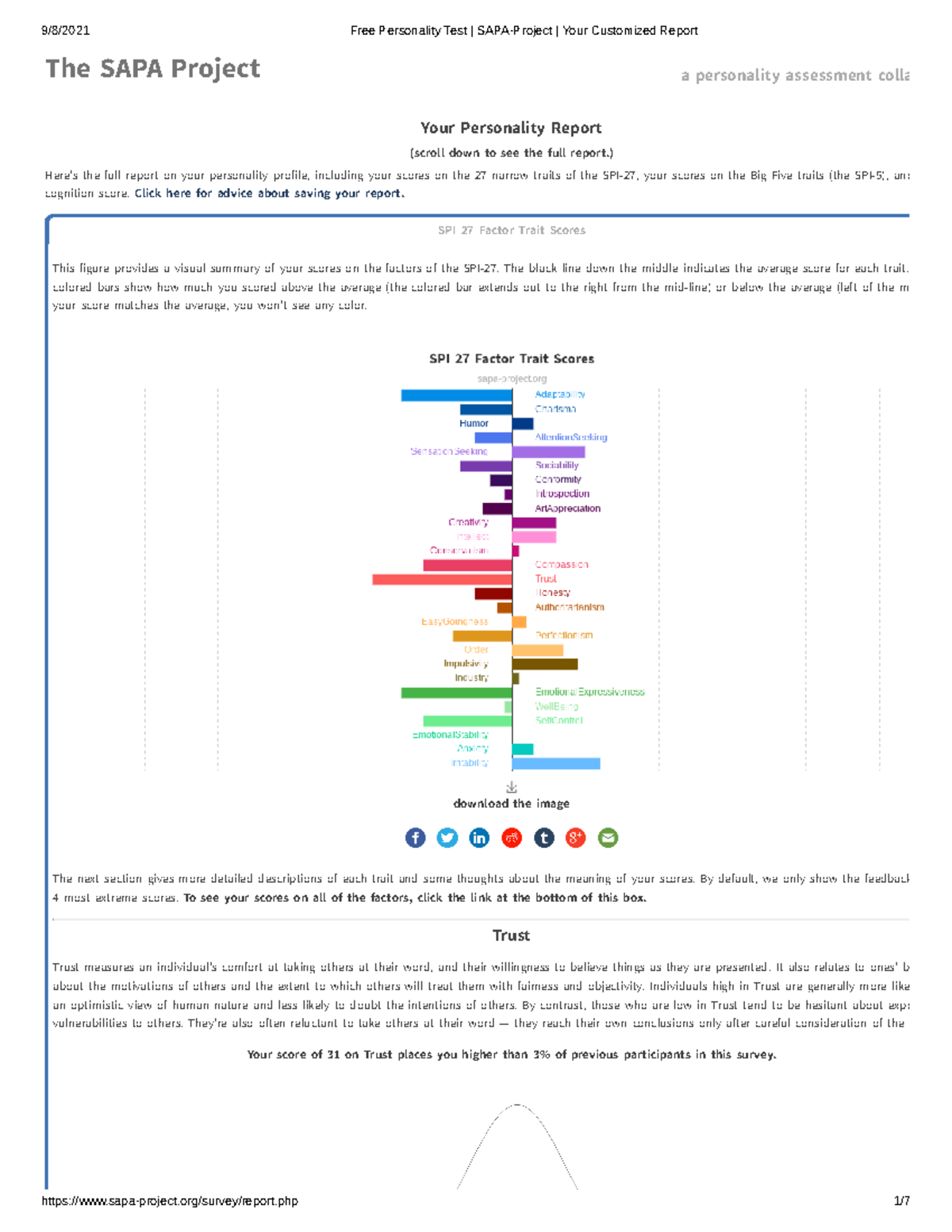 Free Personality Test SAPA-Project Your Customized Report - Your ...