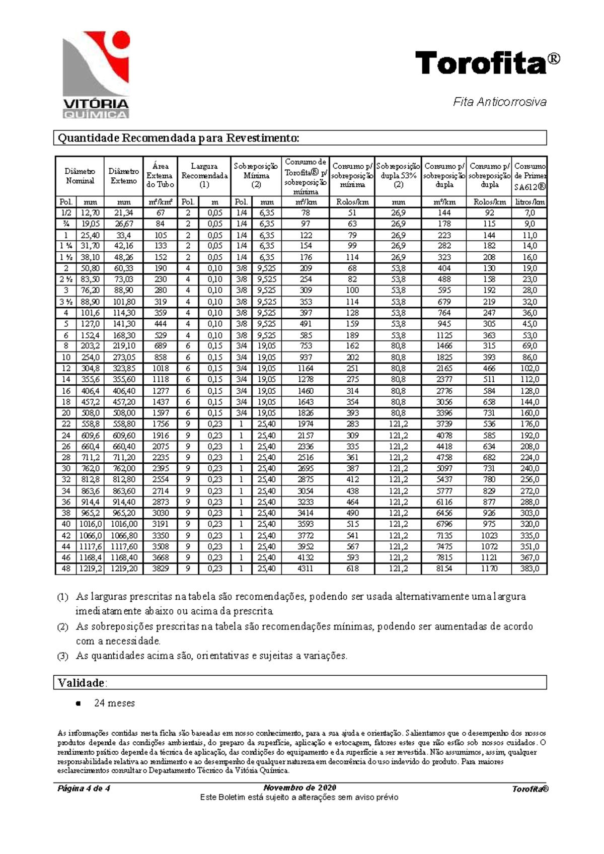 Tabela de Rendimento de Torofita® - Informações e Recomendações - Studocu