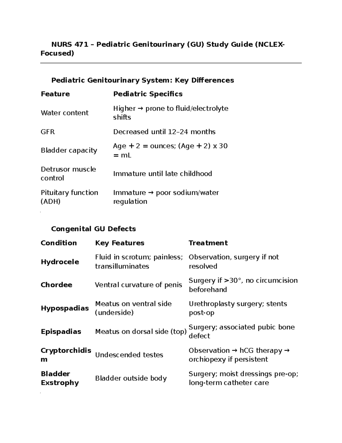 🩺 NURS 471 Pediatric GU Study Guide for NCLEX Preparation - Studocu