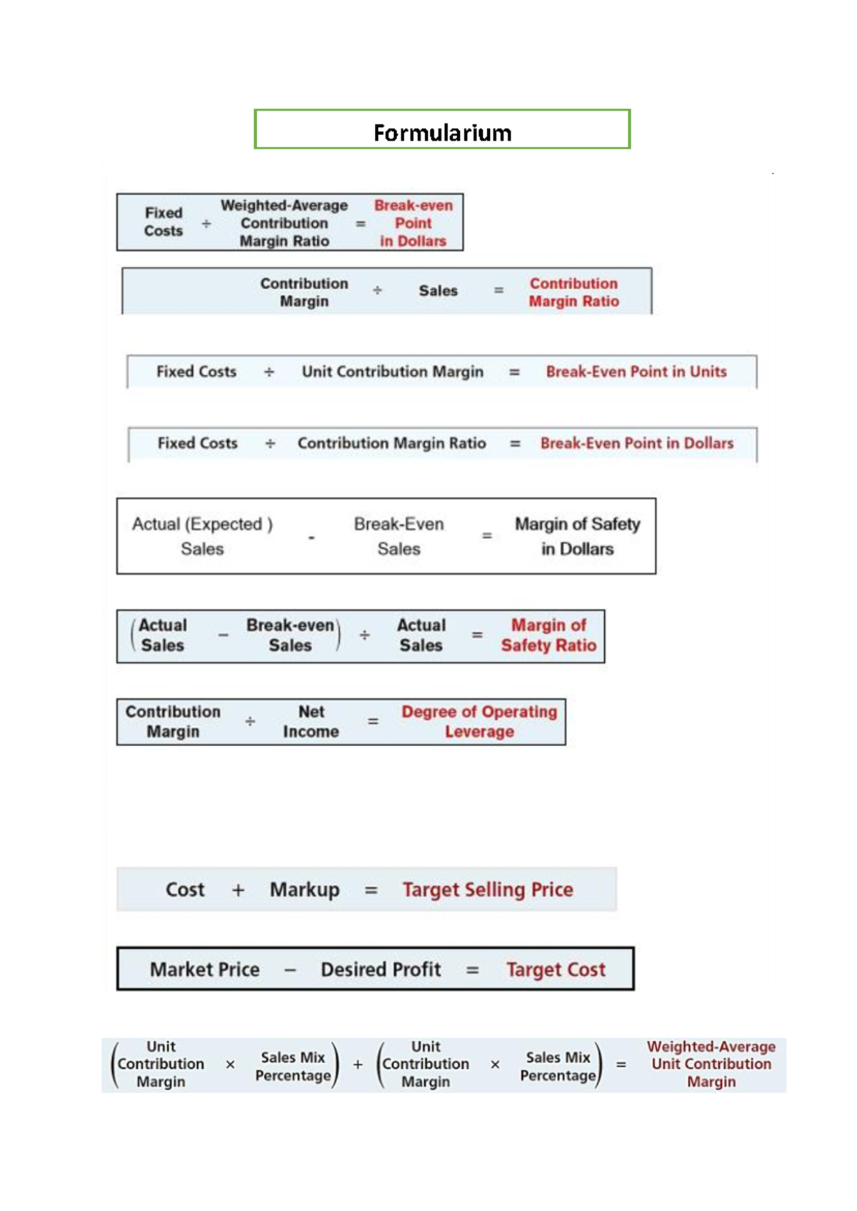 Formularium: Fixed Contribution & Margin Ratios Overview - Studocu