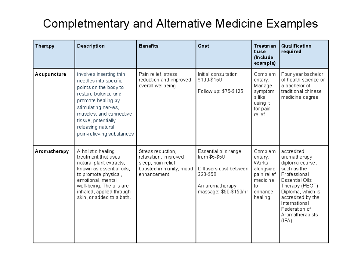 Alternative and Complementary Therapies - Therapy Description Benefits Cost Treatmen t use ...