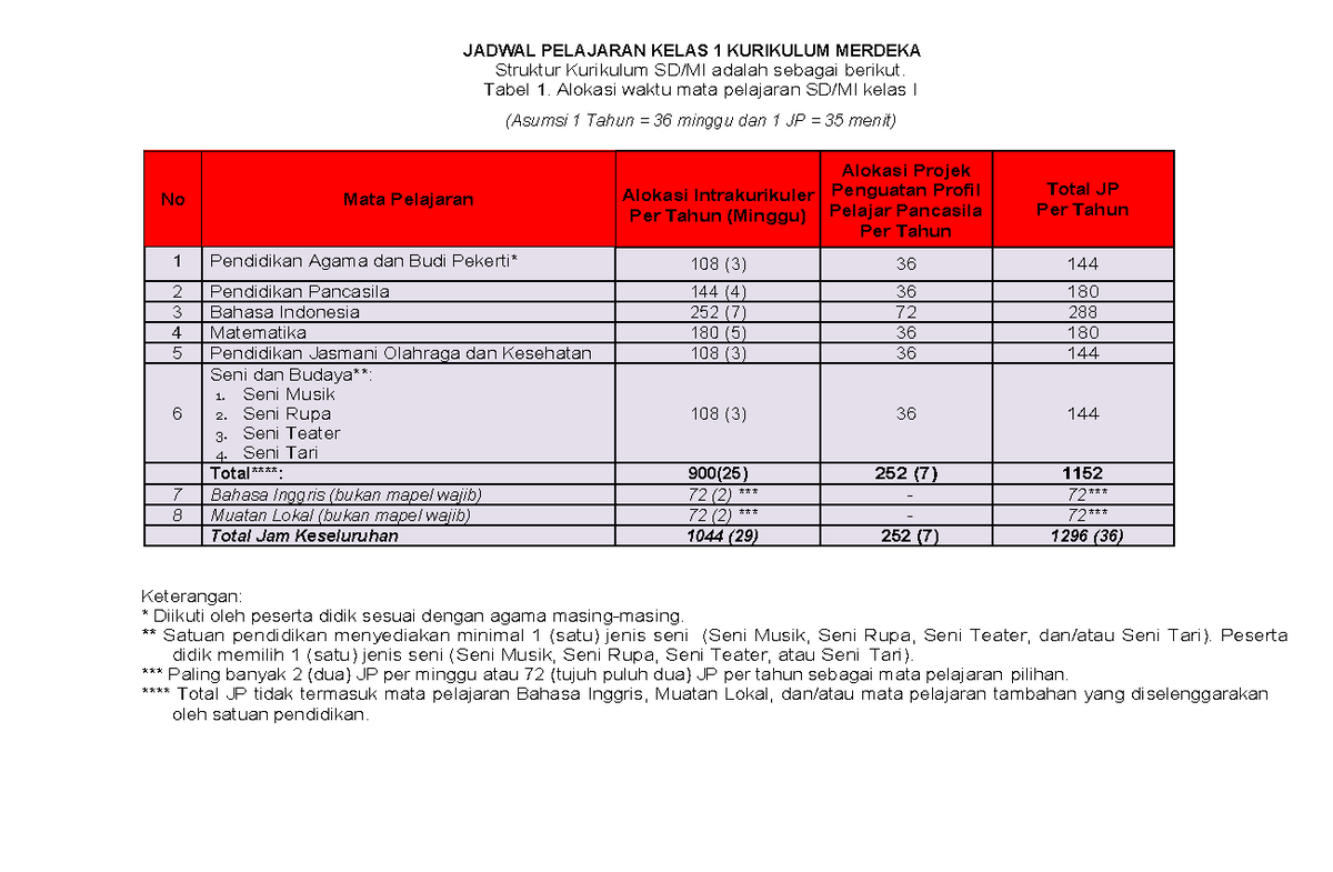 Jadwal Pelajaran Kelas 1 IKM Kurikulum Merdeka (REV) - Studocu