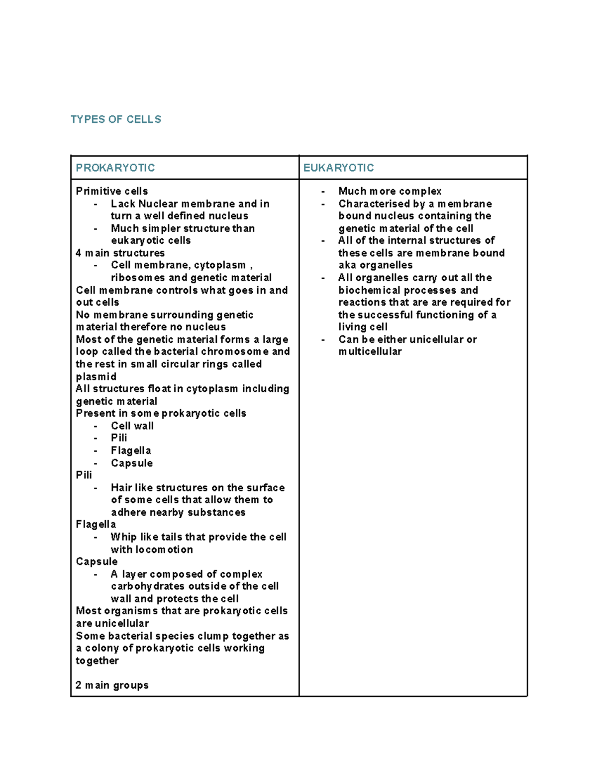 Biology Notes: Prokaryotic and Eukaryotic Cell Structures (BIO 101 ...