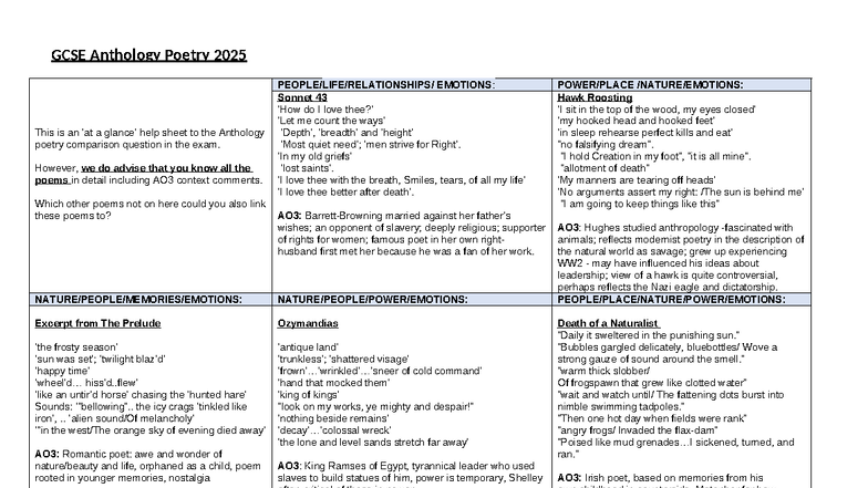 GCSE Anthology Poetry 2025: Essential Comparison Guide - Studocu