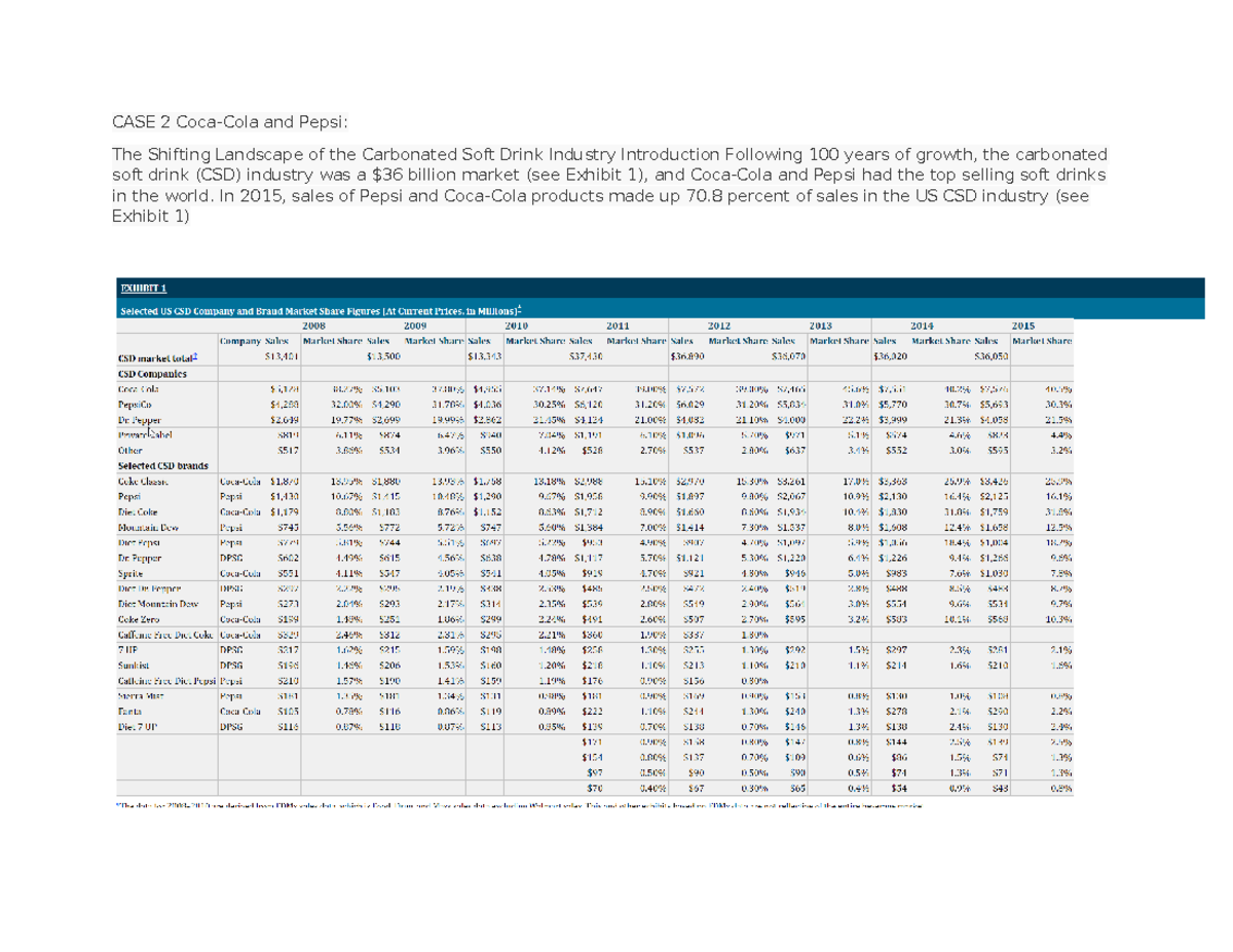 CASE 2 Coca-Cola: Analyzing Industry Dynamics and Market Challenges ...