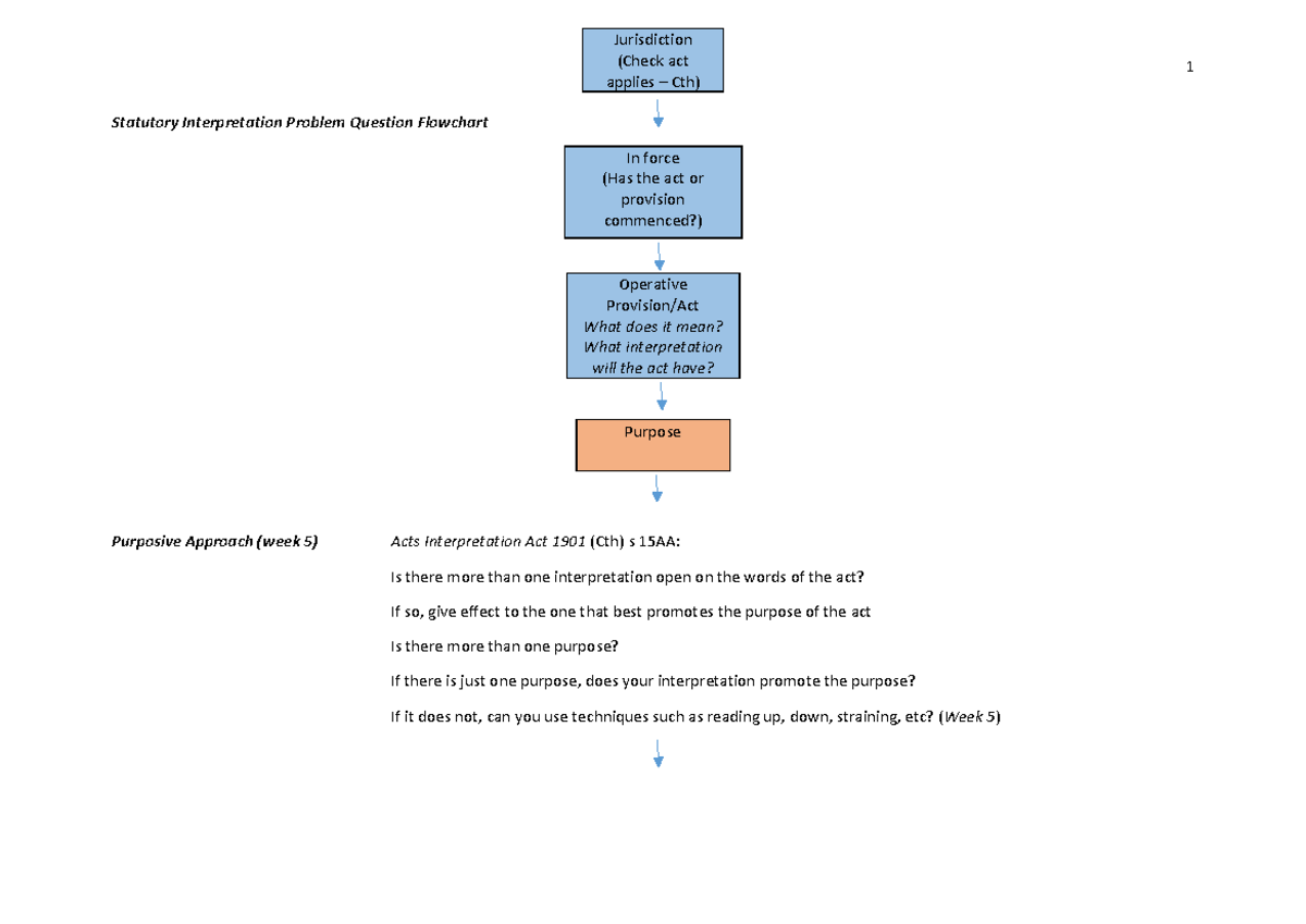 Statutory Interpretation Flowchart: Cth Act Application & Analysis ...
