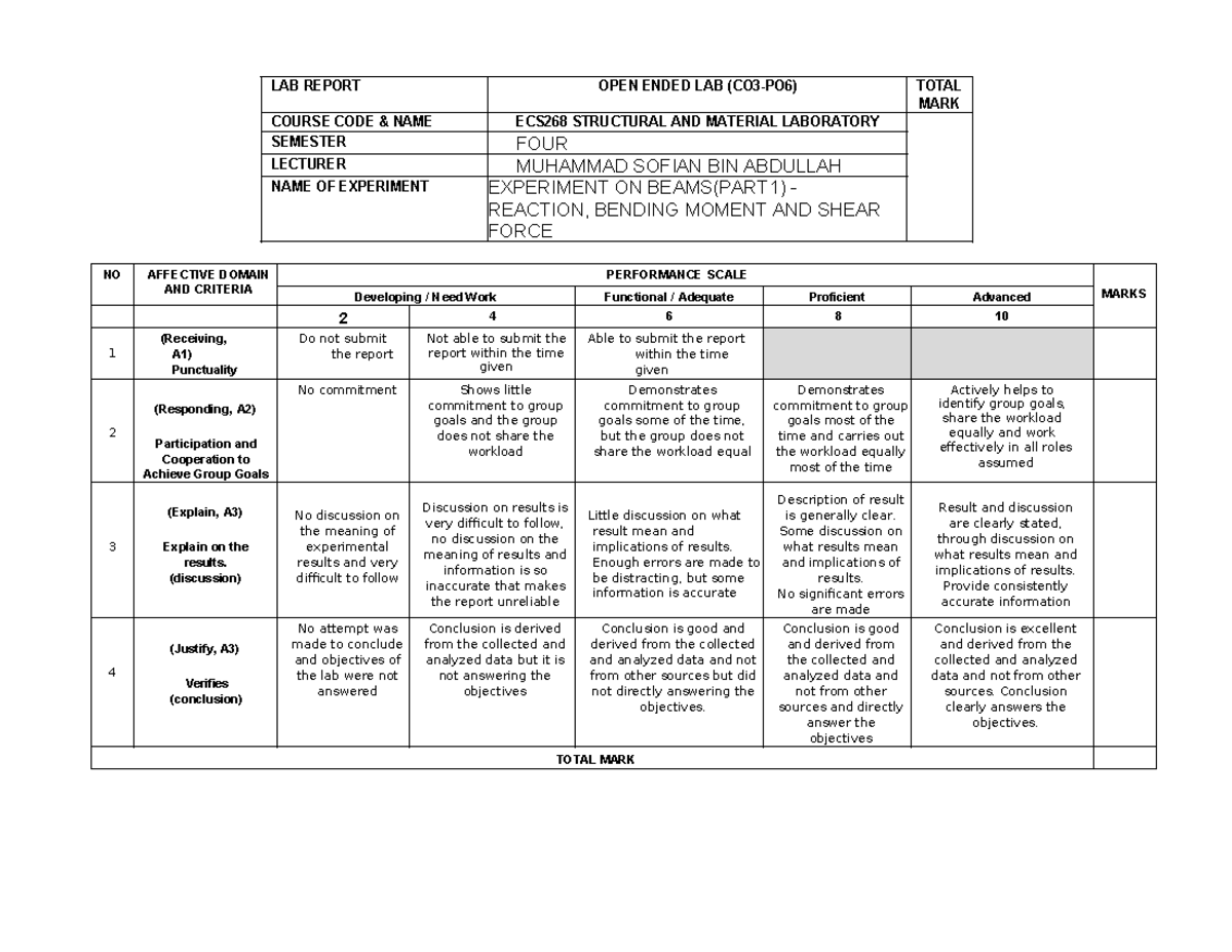 ECS268 Lab Report: Experiment No. 1 on Beams - Reaction, Bending Moment ...