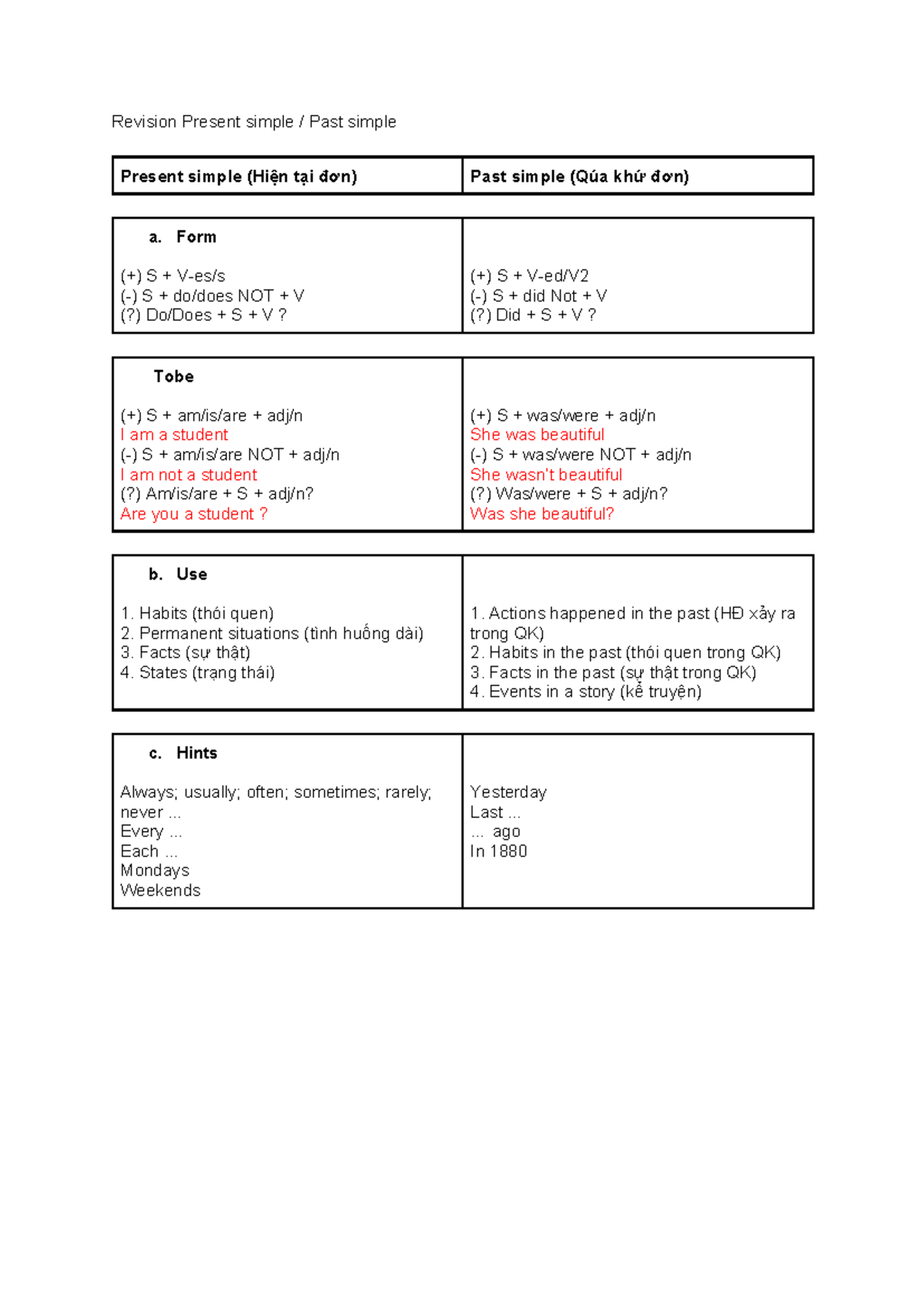Revision: Present Simple & Past Simple Grammar Guide - Studocu