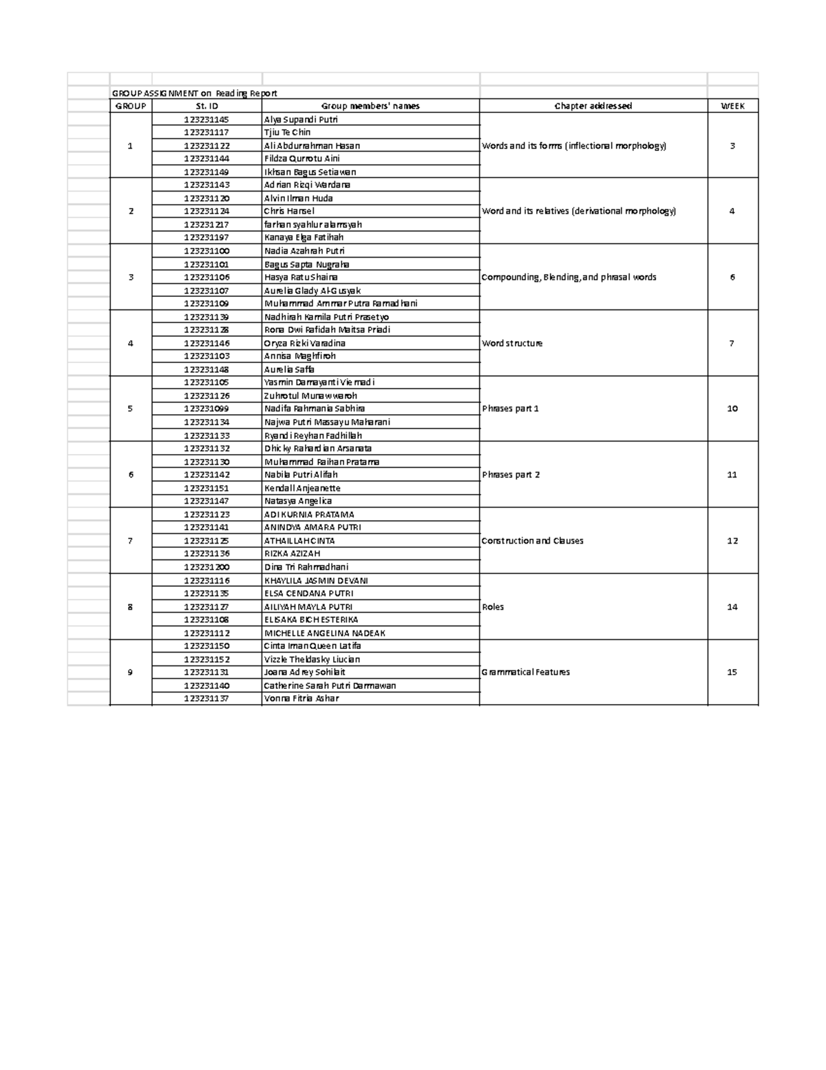 English Morphology and Syntax - Group Assignment (Chapters 3-15) - Studocu