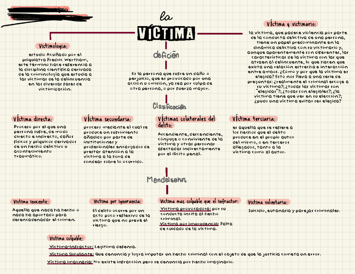 La víctima en derecho - la Victima Es la persona que sufre un daño o ...