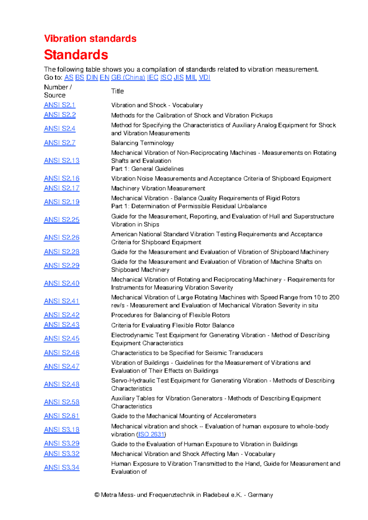 Vibration-standards - Referencia de vibracion - Vibration standards ...