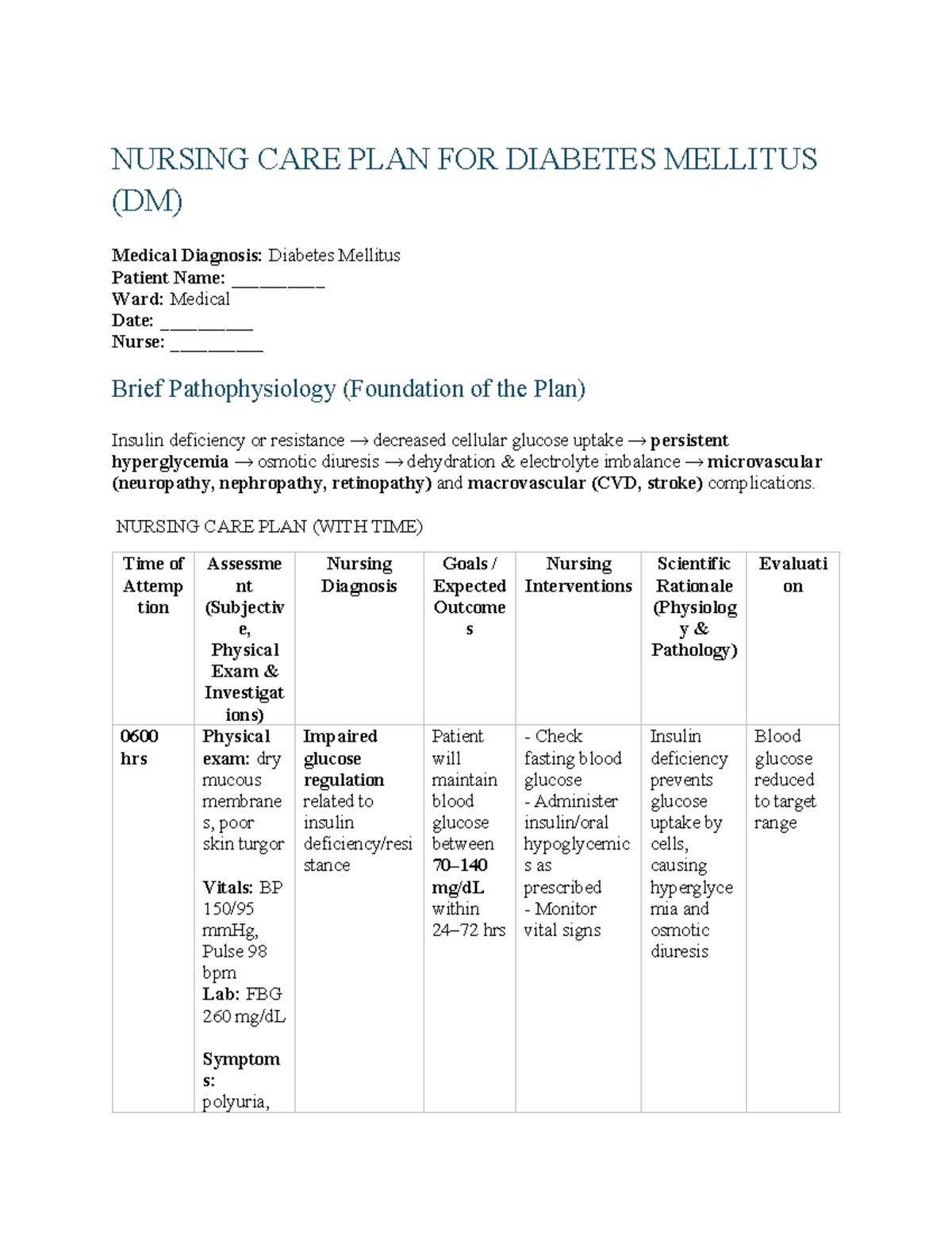 NURS 101: Nursing Care Plan for Diabetes Mellitus Management - Studocu