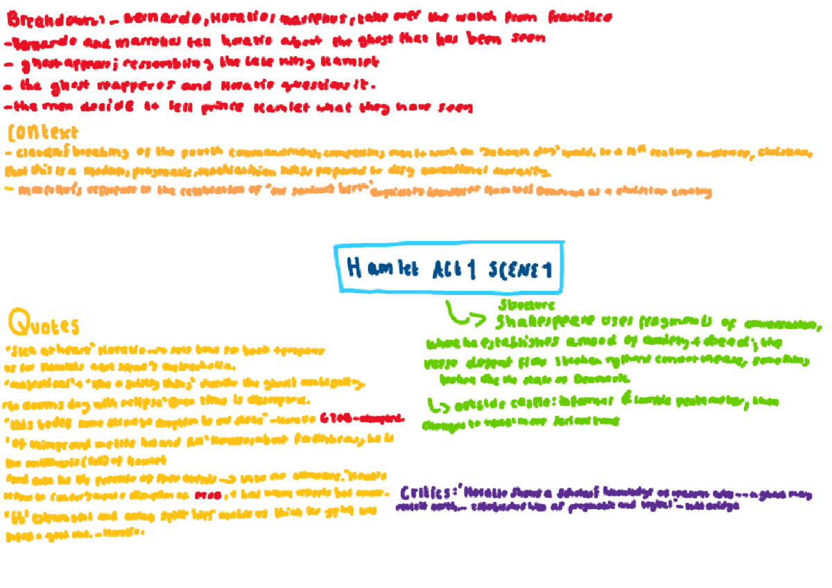 Hamlet Act 1 Scene 1 Analysis - Document (84) - Studocu
