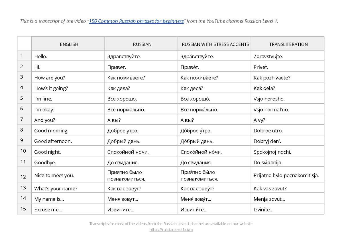 150 Common Russian Phrases for Beginners - Video Transcript - Studocu
