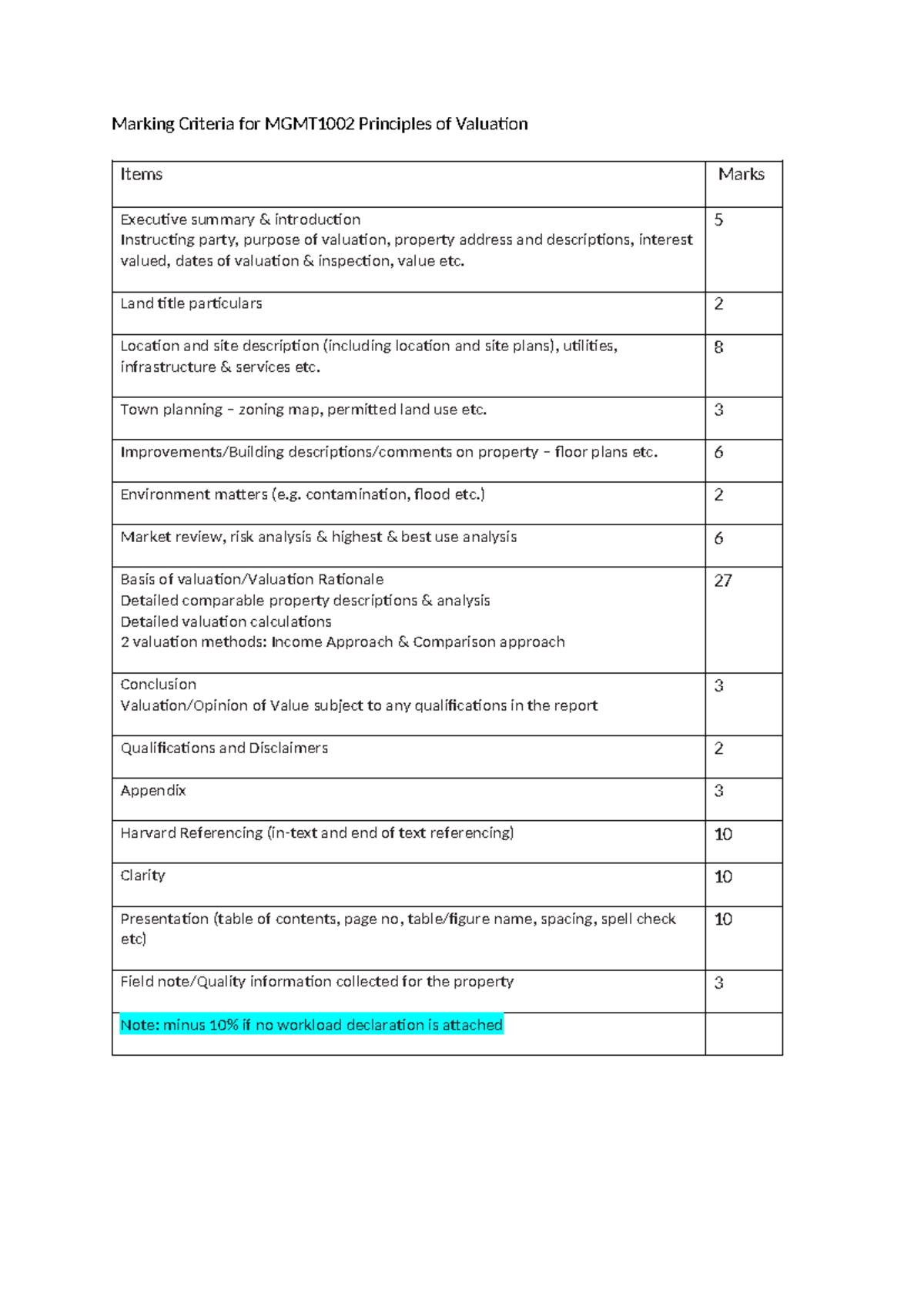 Marking Criteria for MGMT1002 v UWS - Marking Criteria for MGMT1002 ...