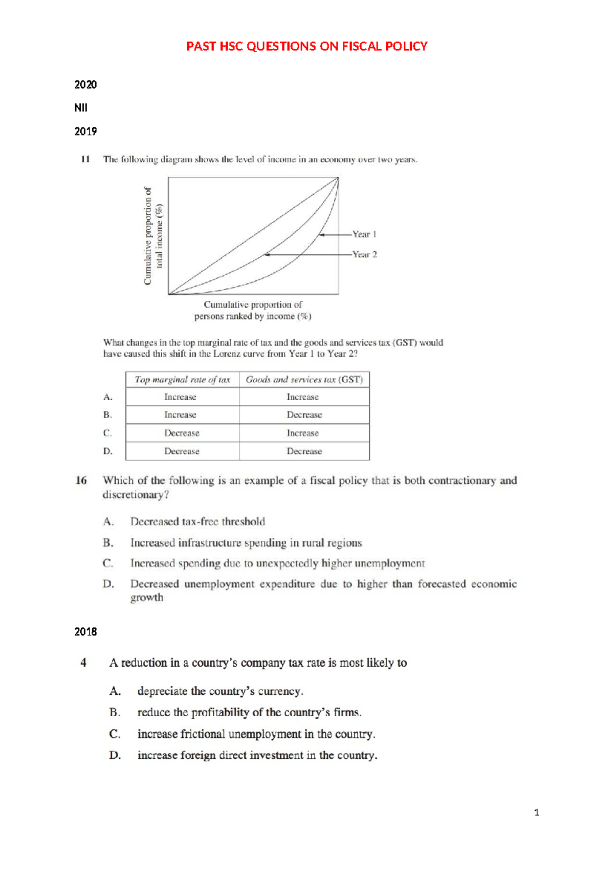 HSC Past Questions on Fiscal Policy (2010-2020) - Studocu