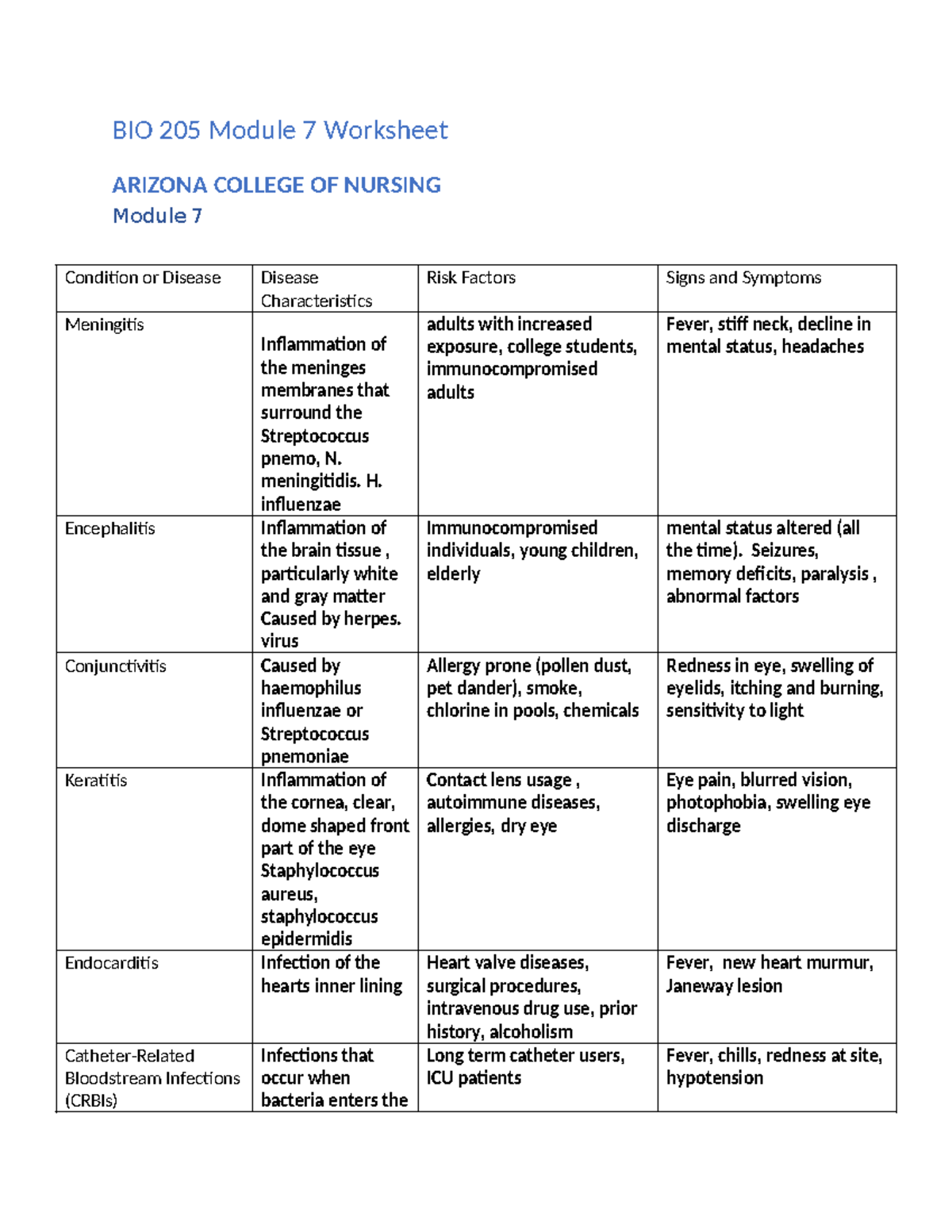 Arizona College Module 7 Worksheet - BIO 205 Module 7 Worksheet ARIZONA ...