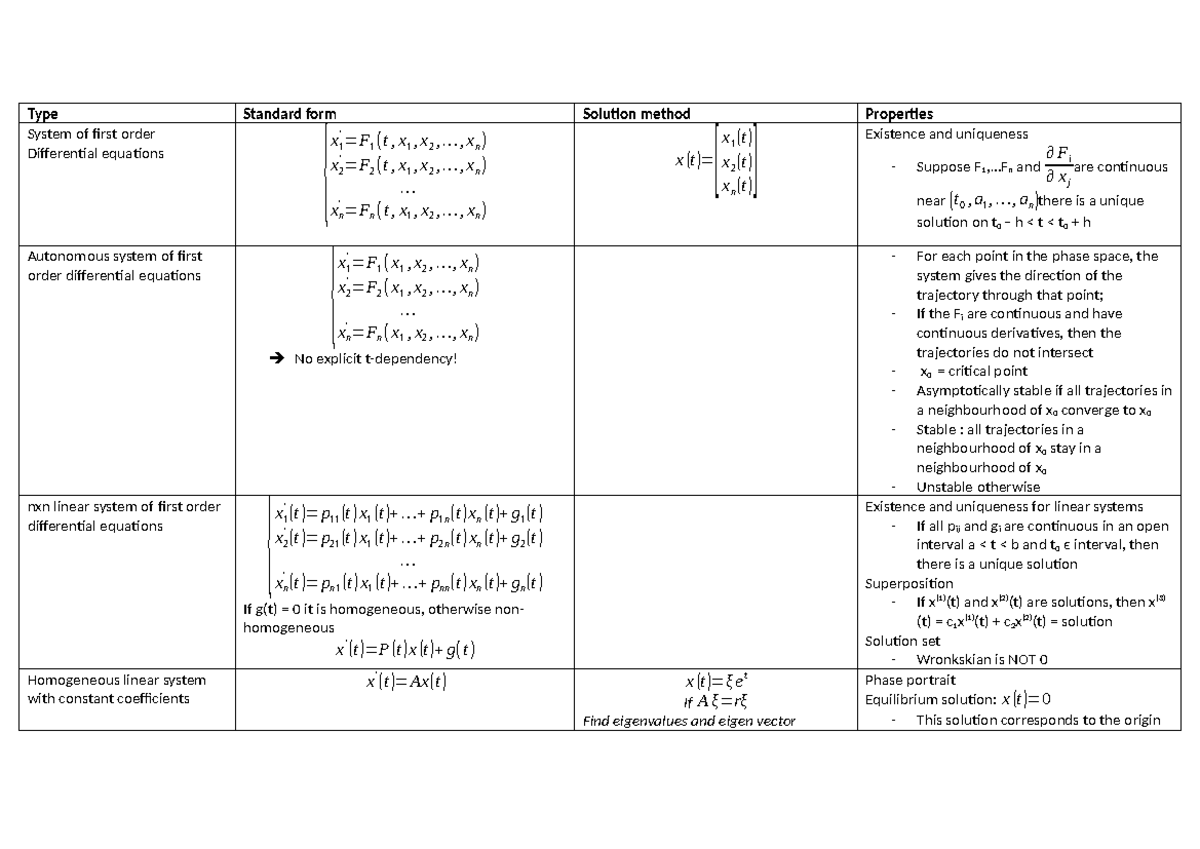 Overview of First Order Differential Equations and Their Properties ...