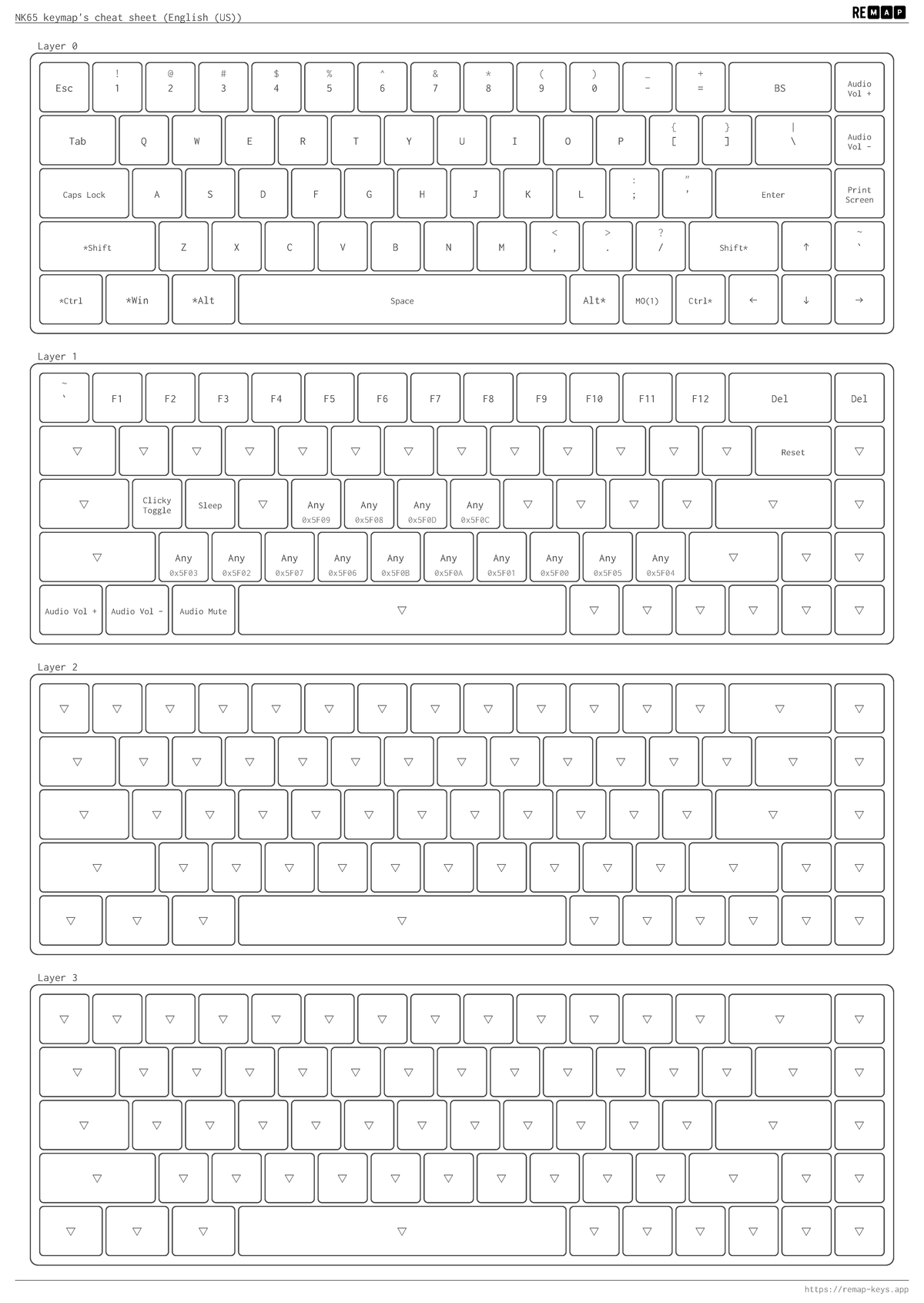 NK65 Keymap Cheatsheet: Comprehensive Overview of Layers and Functions ...