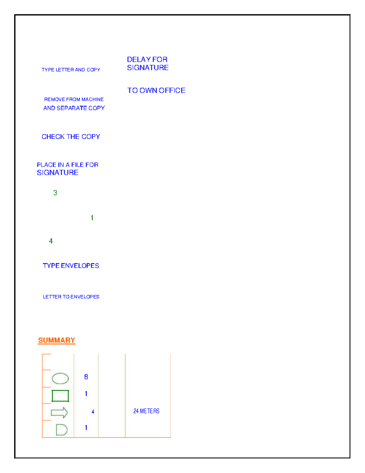 Mngmnt 5 - TYPE LETTER AND COPY REMOVE FROM MACHINE AND SEPARATE COPY ...