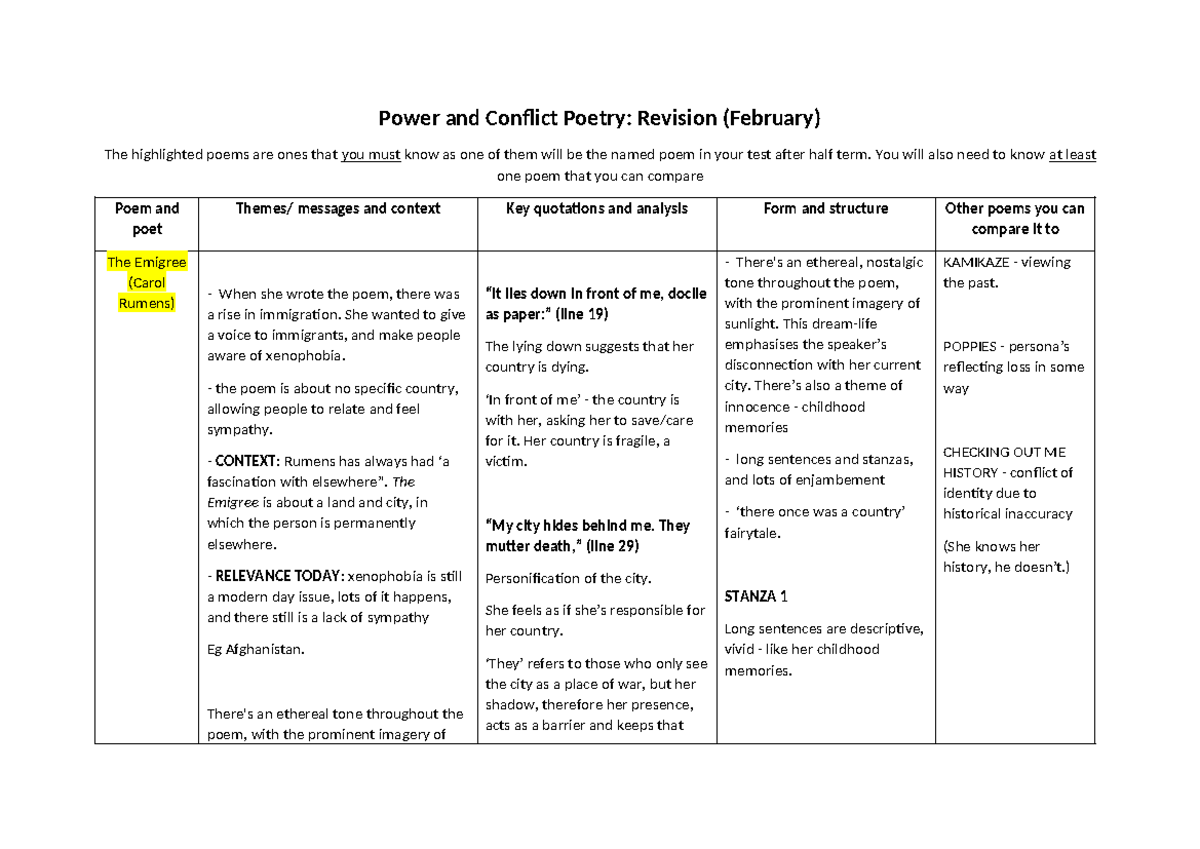 Power and Conflict Poetry: Revision Notes for Test (Feb) - Studocu