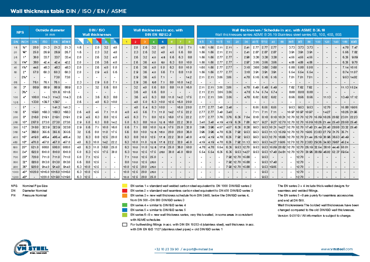 Wall Thickness Table: DIN ISO EN ASME Specifications and Schedules - Studocu