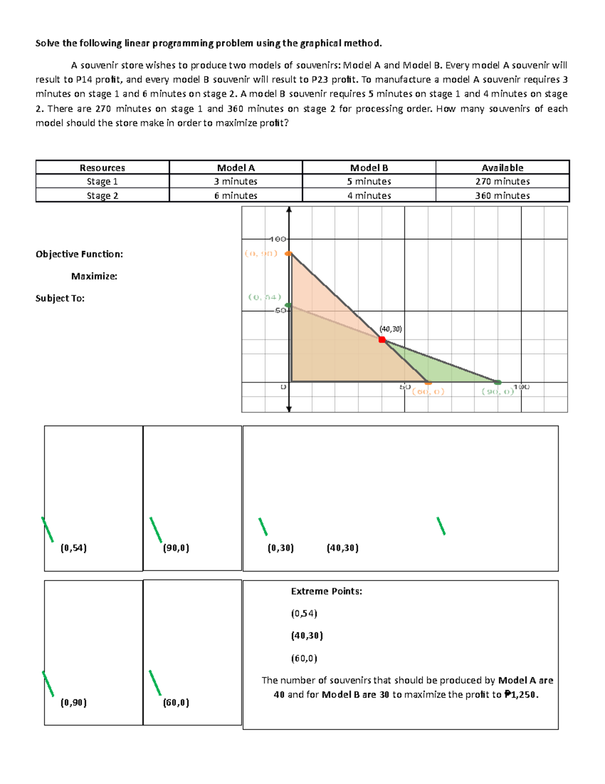 Linear Programming - Solve the following linear programming problem ...