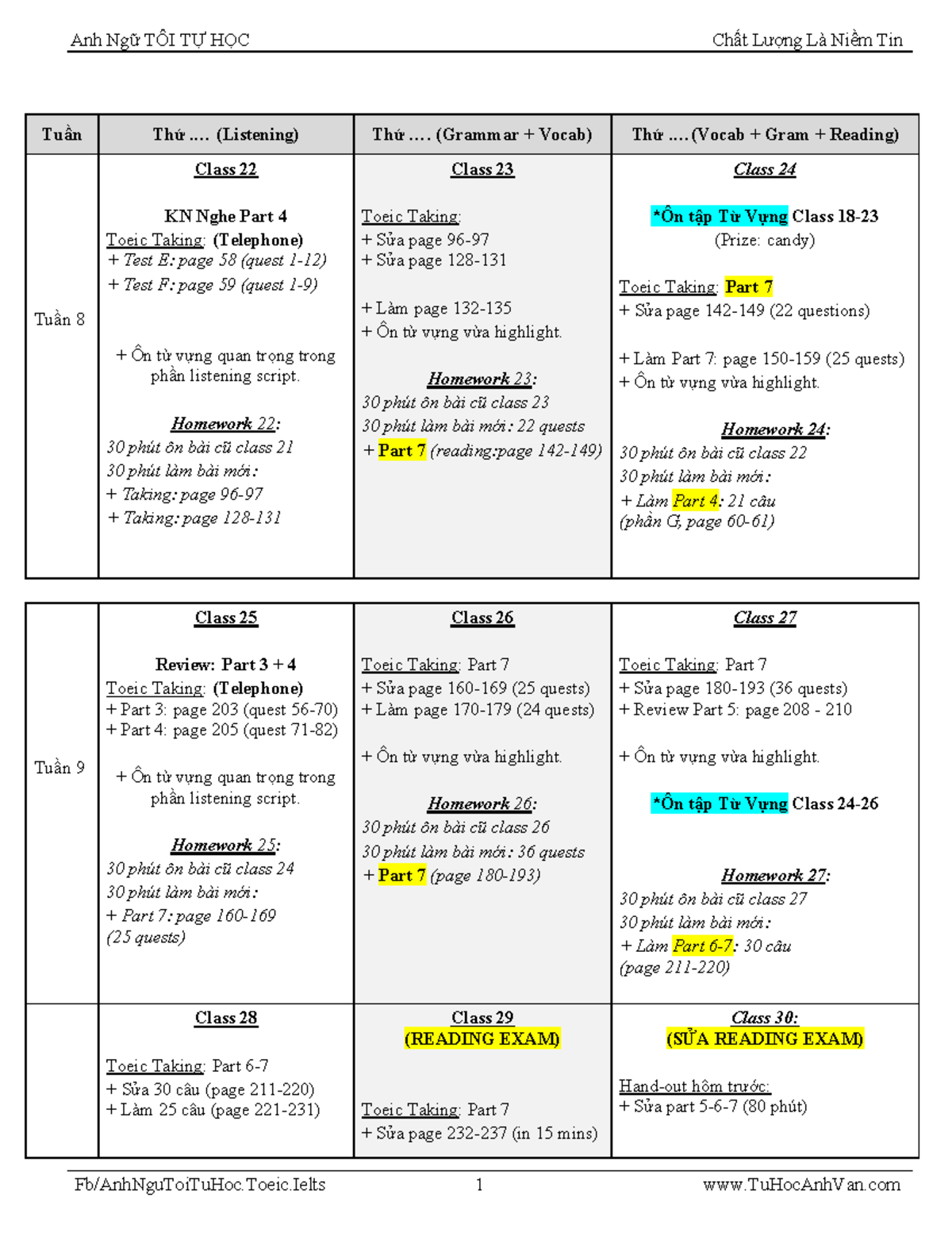 Toeic Level 550: 3-Week Study Plan for Classes 22-30 - Studocu