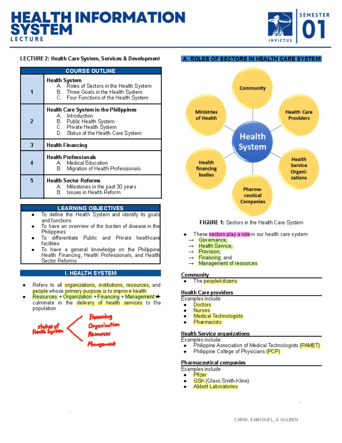 MT1 HIS LEC 2: Overview of Health Care System & Services Development ...