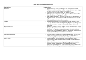 [Solved] AC32 Draw conclusions from information Safe verdicts Explain ...