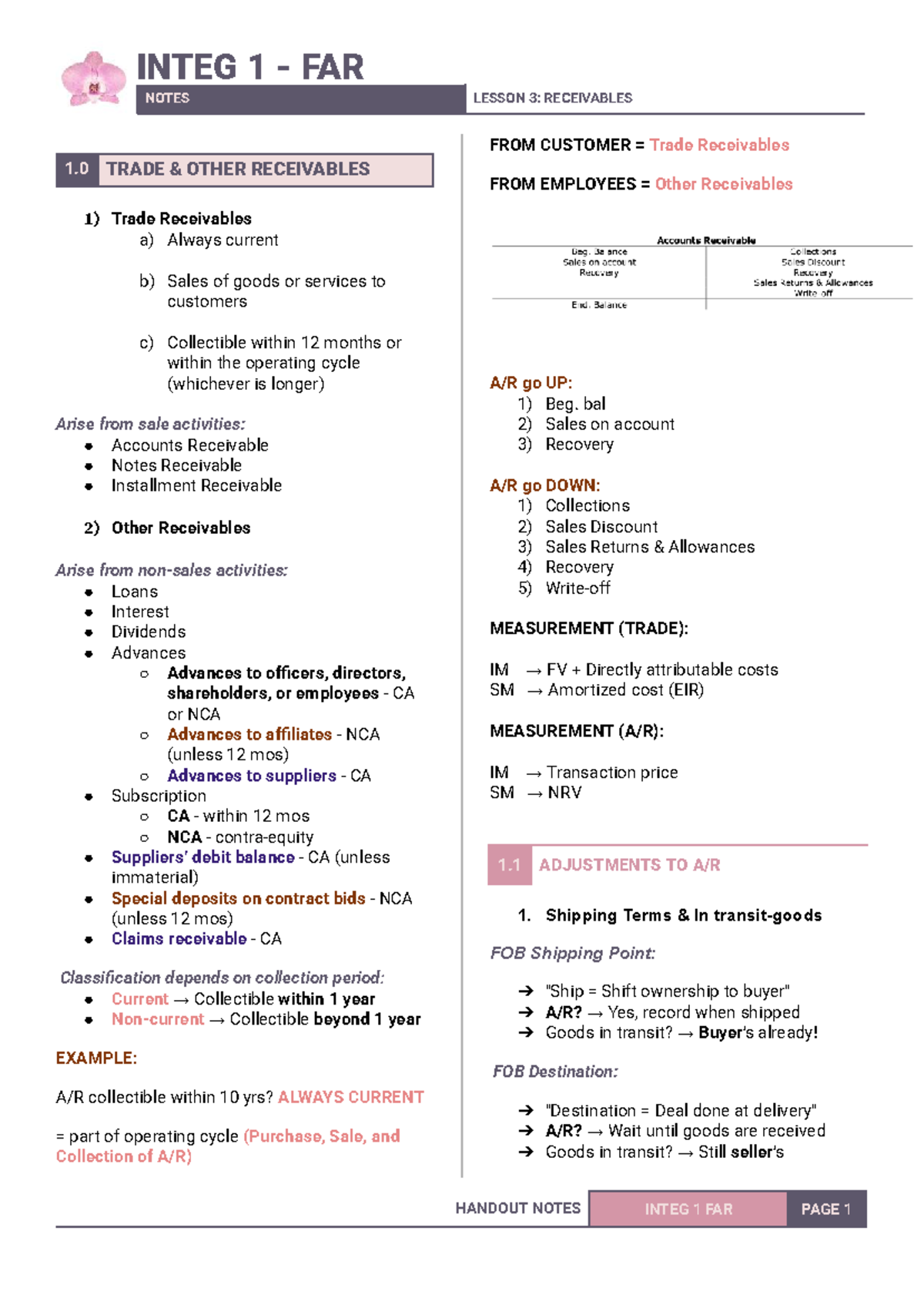 INTEG 1 FAR NOTES LESSON 3: TRADE RECEIVABLES AND ADJUSTMENTS - Studocu