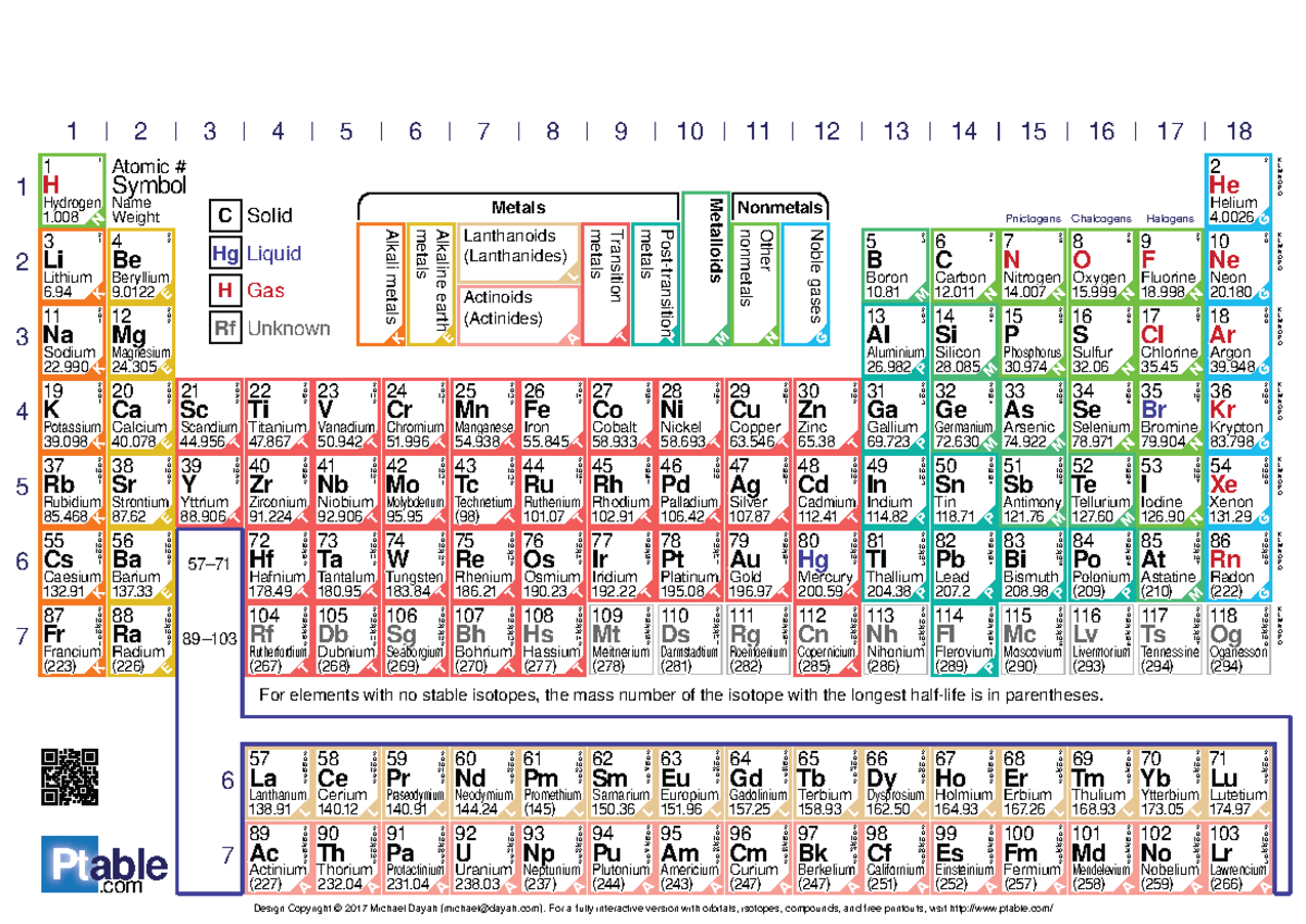 Periodic Table of Elements - Comprehensive Overview (CHEM101) - Studocu