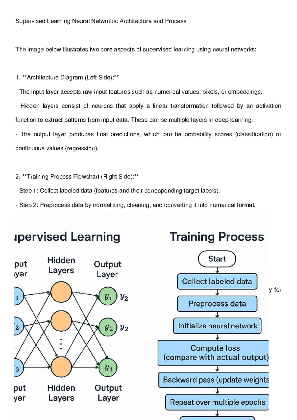 Supervised Learning Neural Networks: Architecture & Process Overview - Studocu