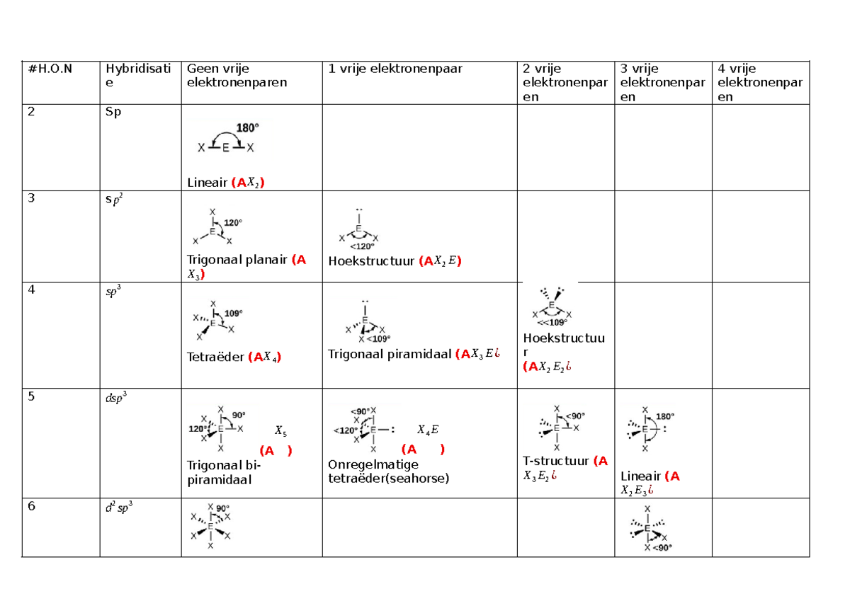 VSEPR Theory: Hybridization and Molecular Geometry (Chem 101) - Studocu