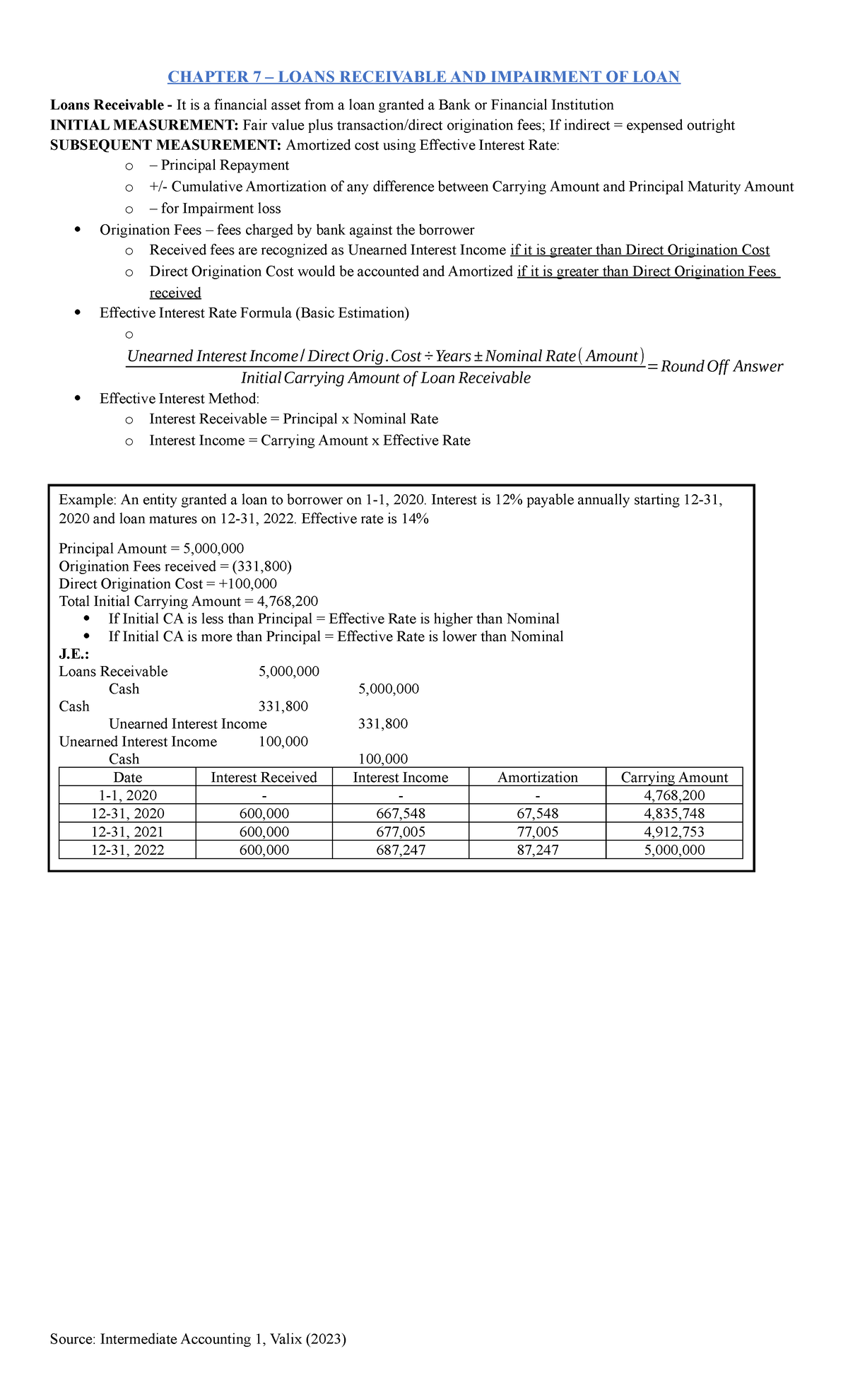 INT ACC 1 - Chapter 7: Loans Receivable & Loan Impairment Notes - Studocu