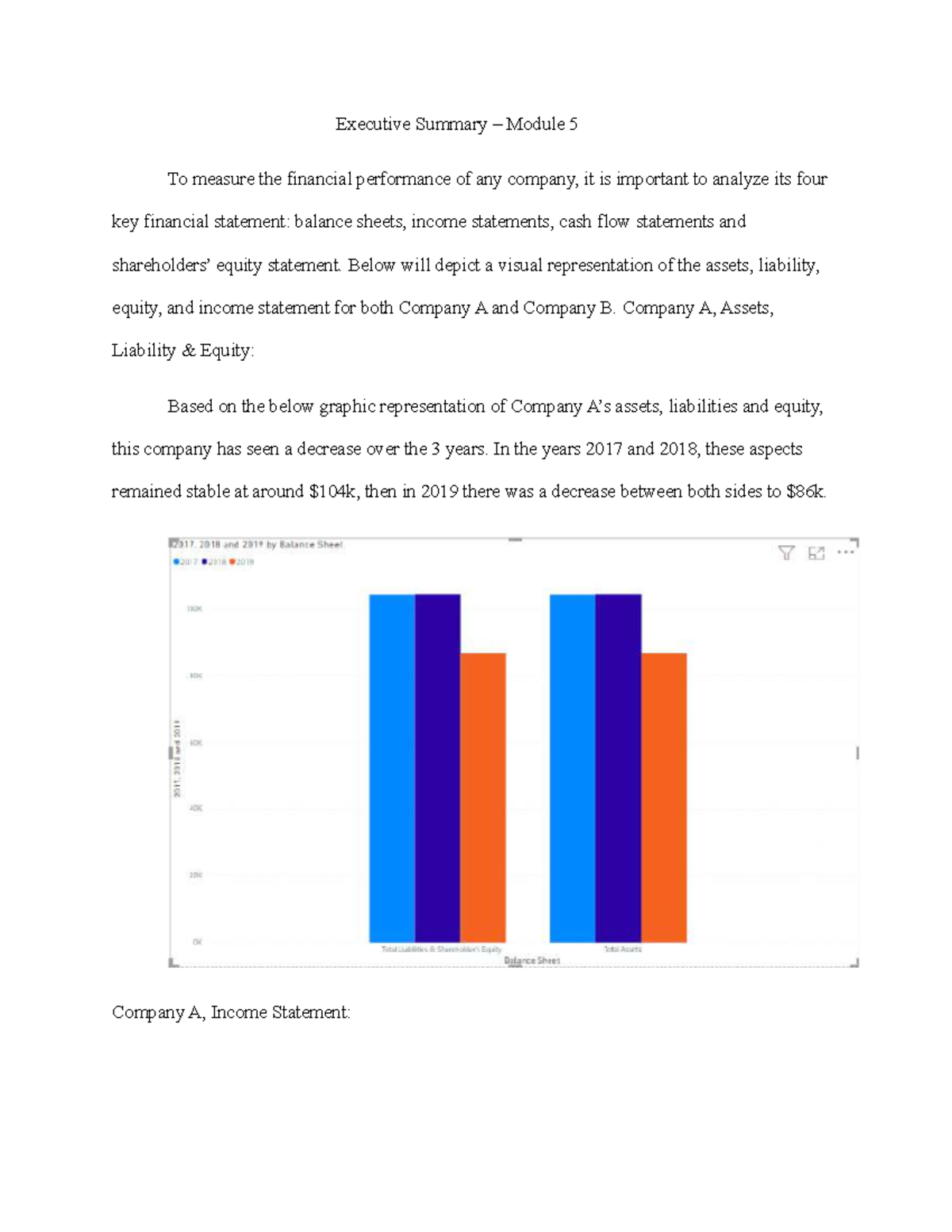 Executive Summary for Financial Analysis - Module 5 - Studocu